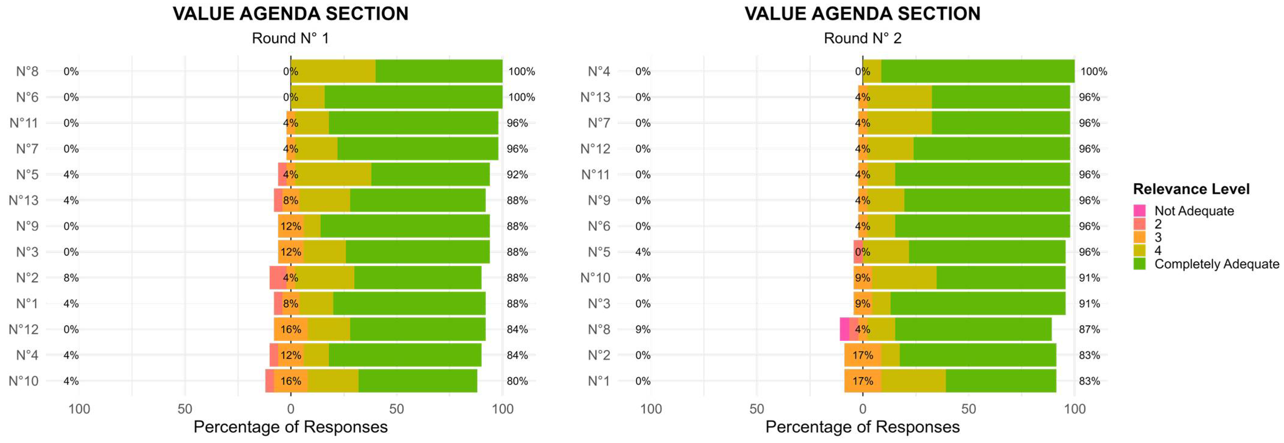 Development of a Tool to Assess the Implementation and Perception of ...