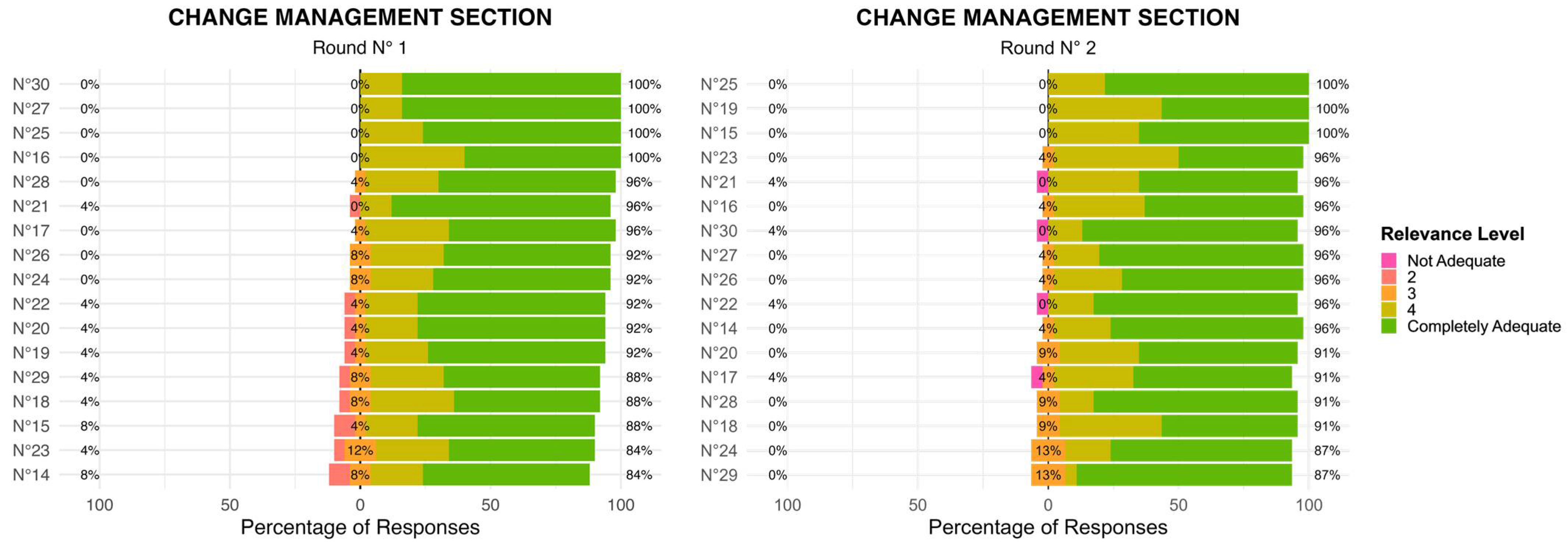 Development of a Tool to Assess the Implementation and Perception of ...