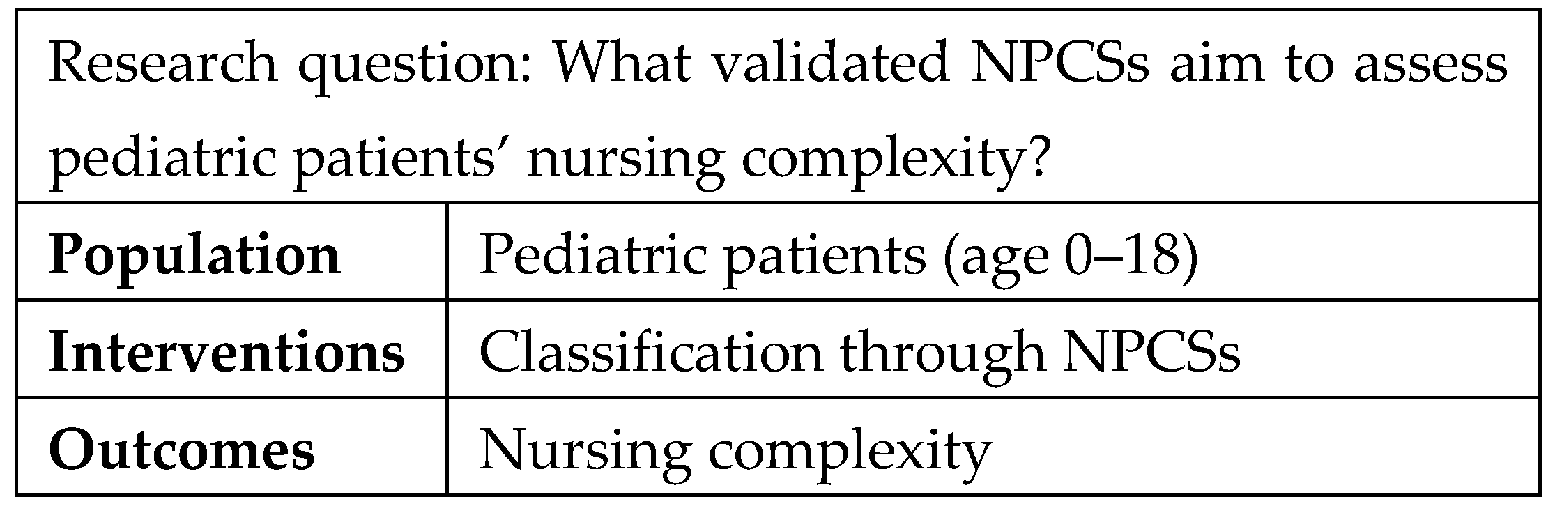 Nursing Patient Classification Systems to Assess Pediatric Patients ...