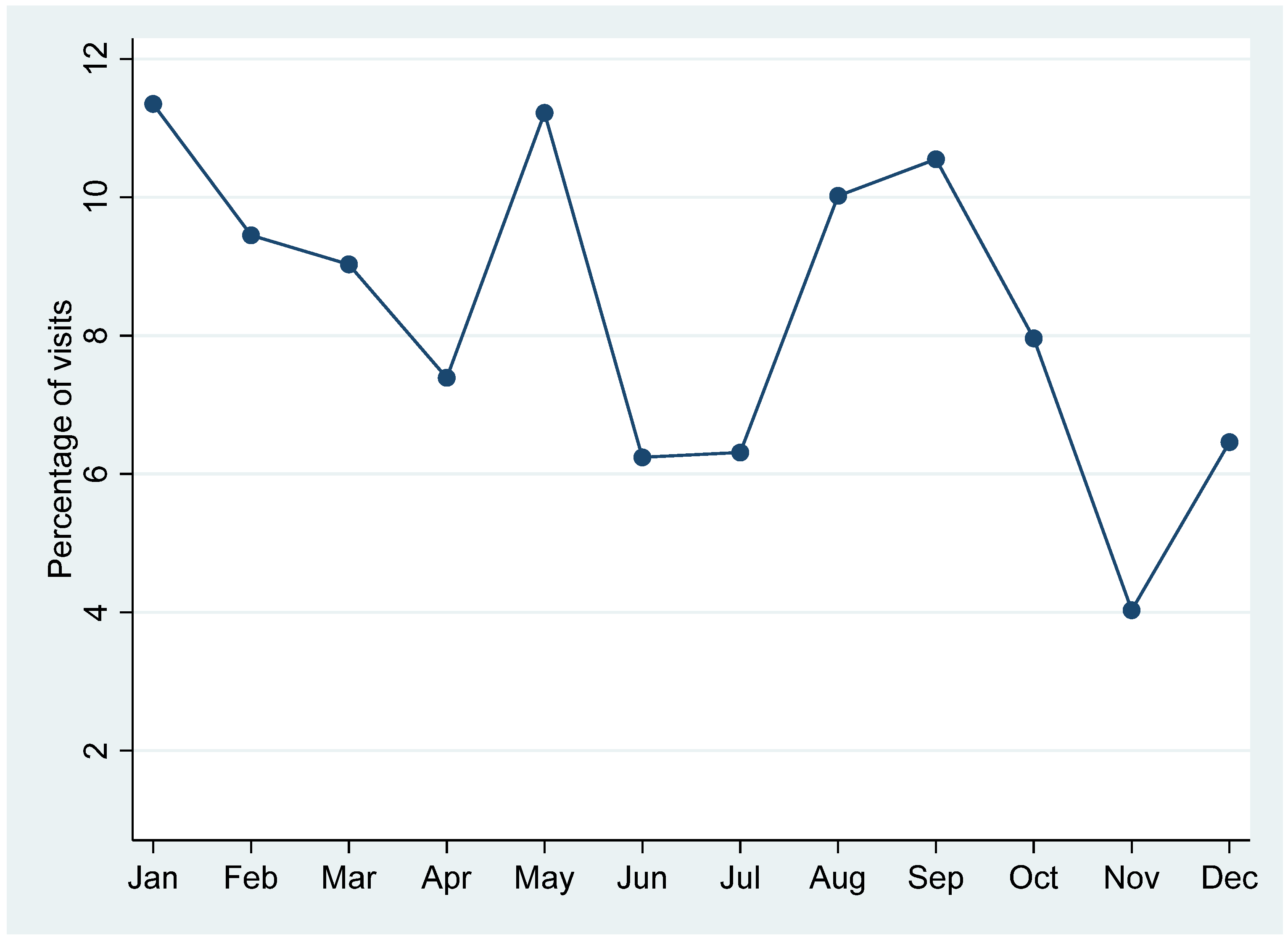 Epidemiology and Patterns of Pediatric Visits and Referrals in a Model ...