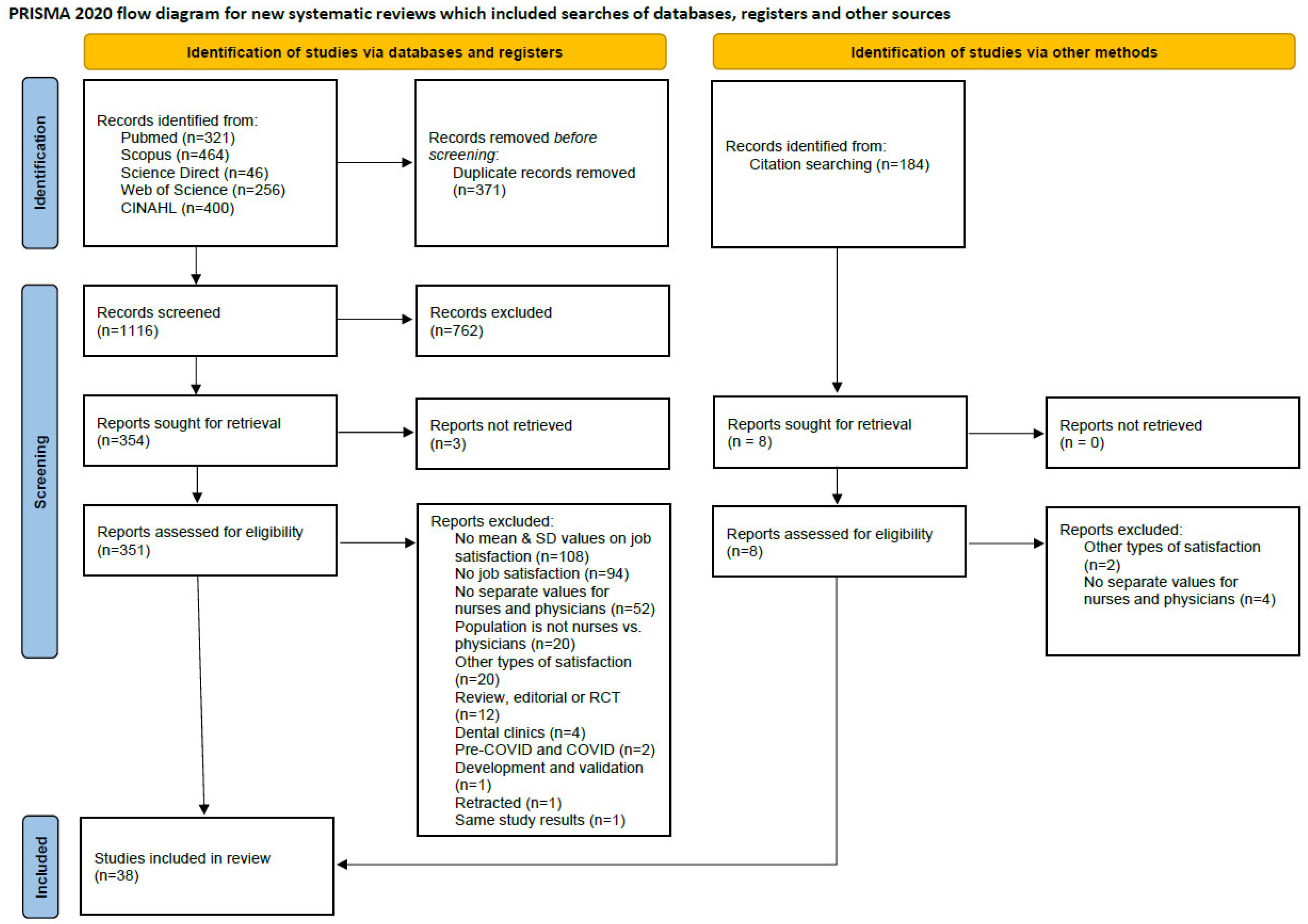 Temporal and Contextual Variations in Job Satisfaction Between ...