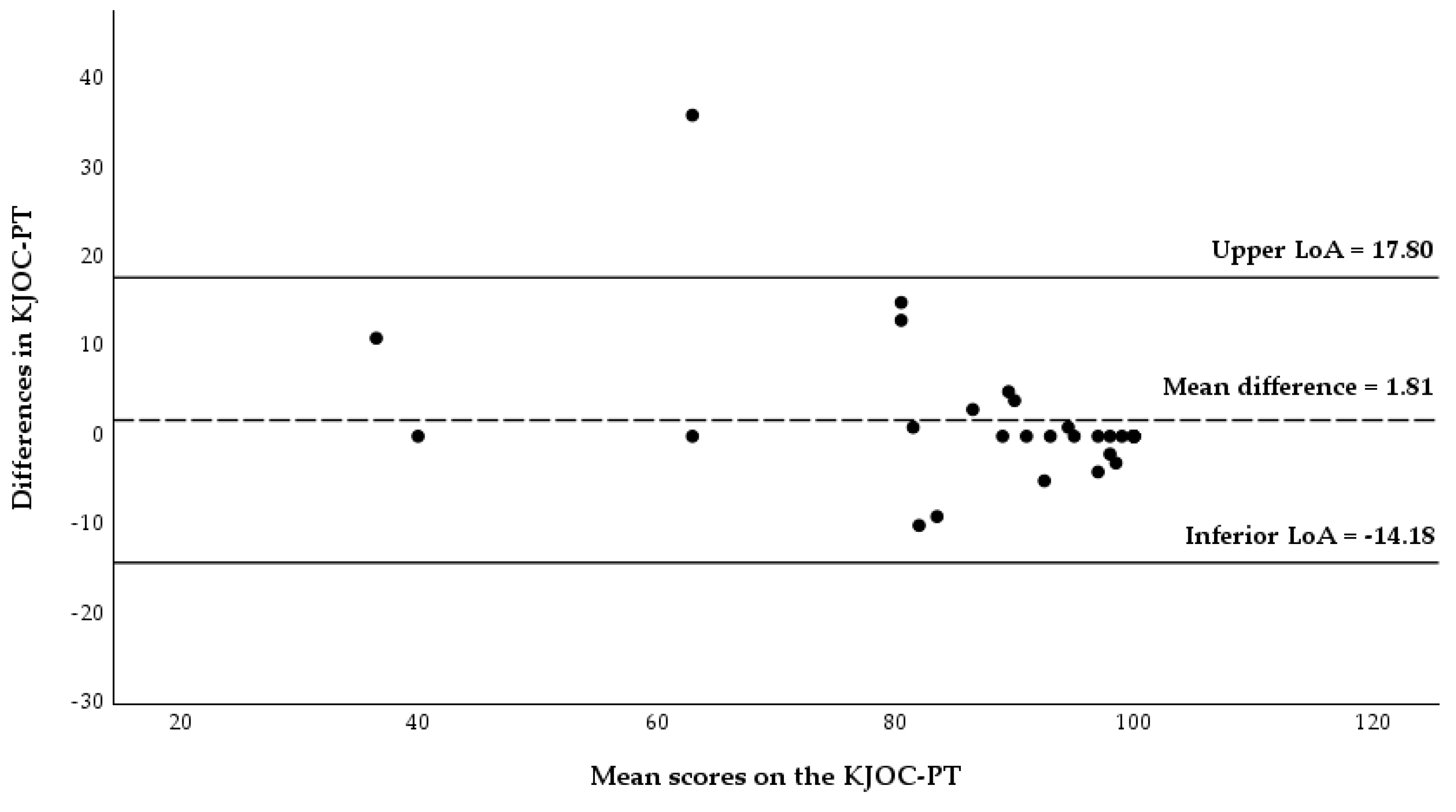 Cross-Cultural Adaptation, Validity and Reliability of the European ...