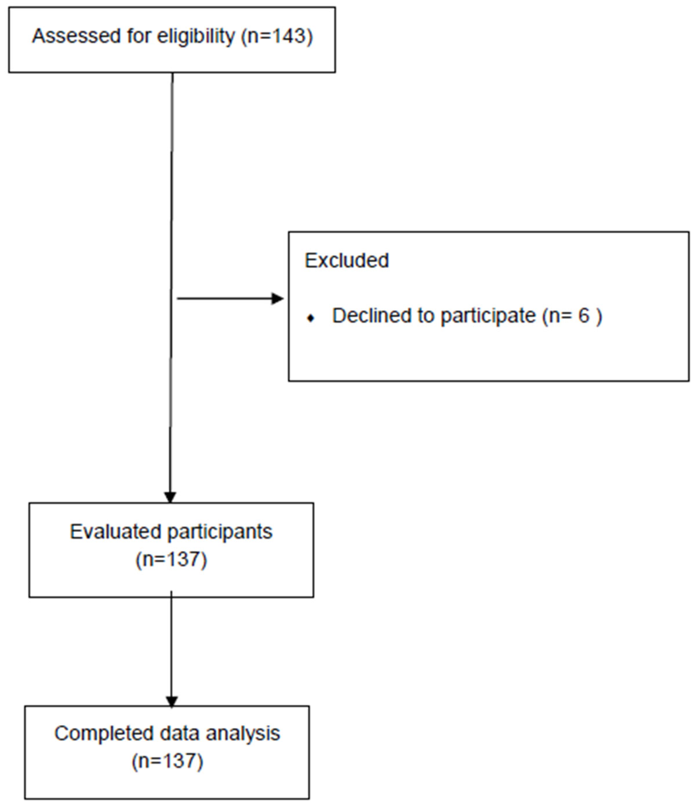 Psychometric Validation of the Arabic FRAIL Scale for Frailty ...