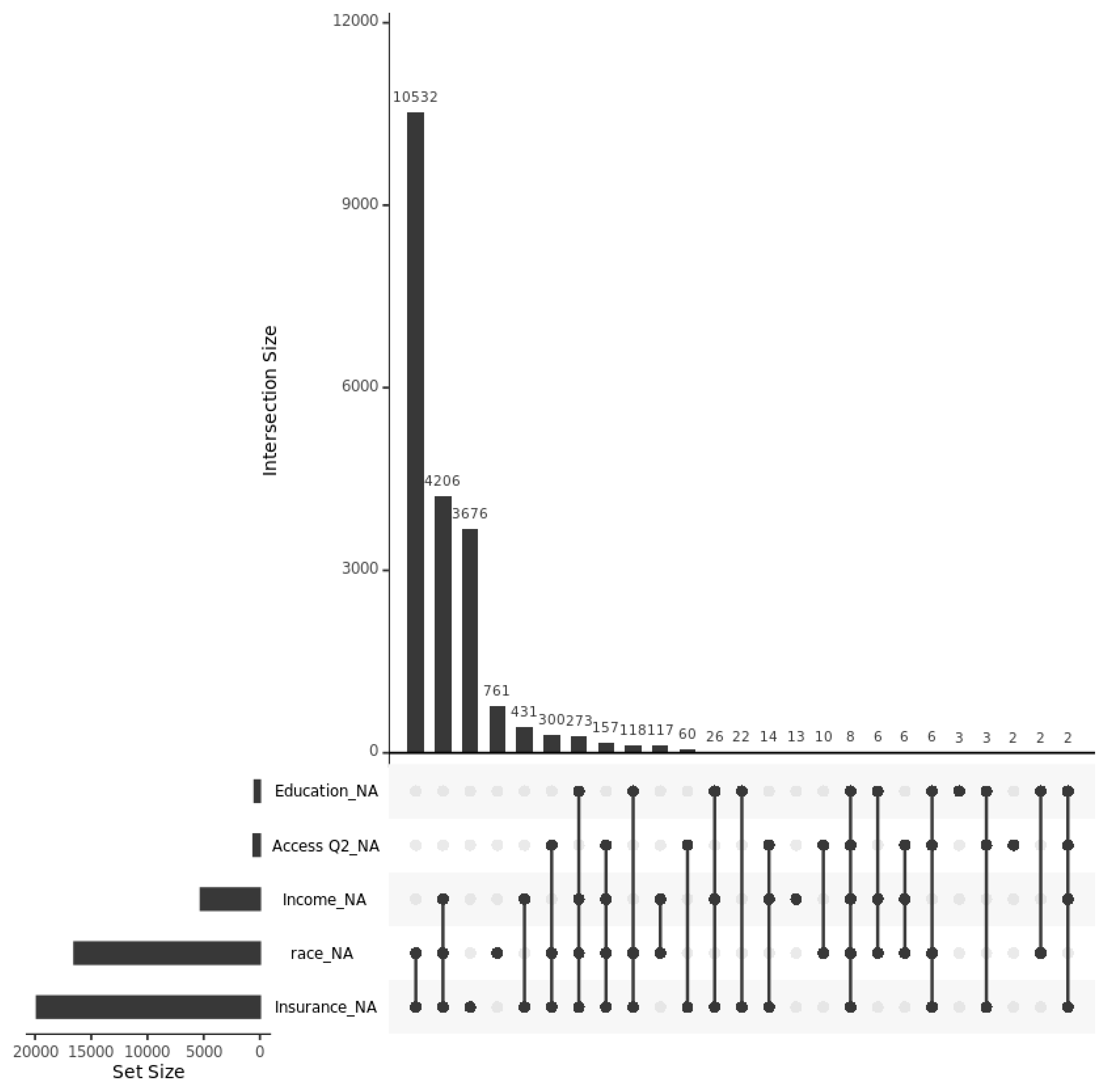 Investigating Asthma Disparities in Hispanic Communities Using Machine ...