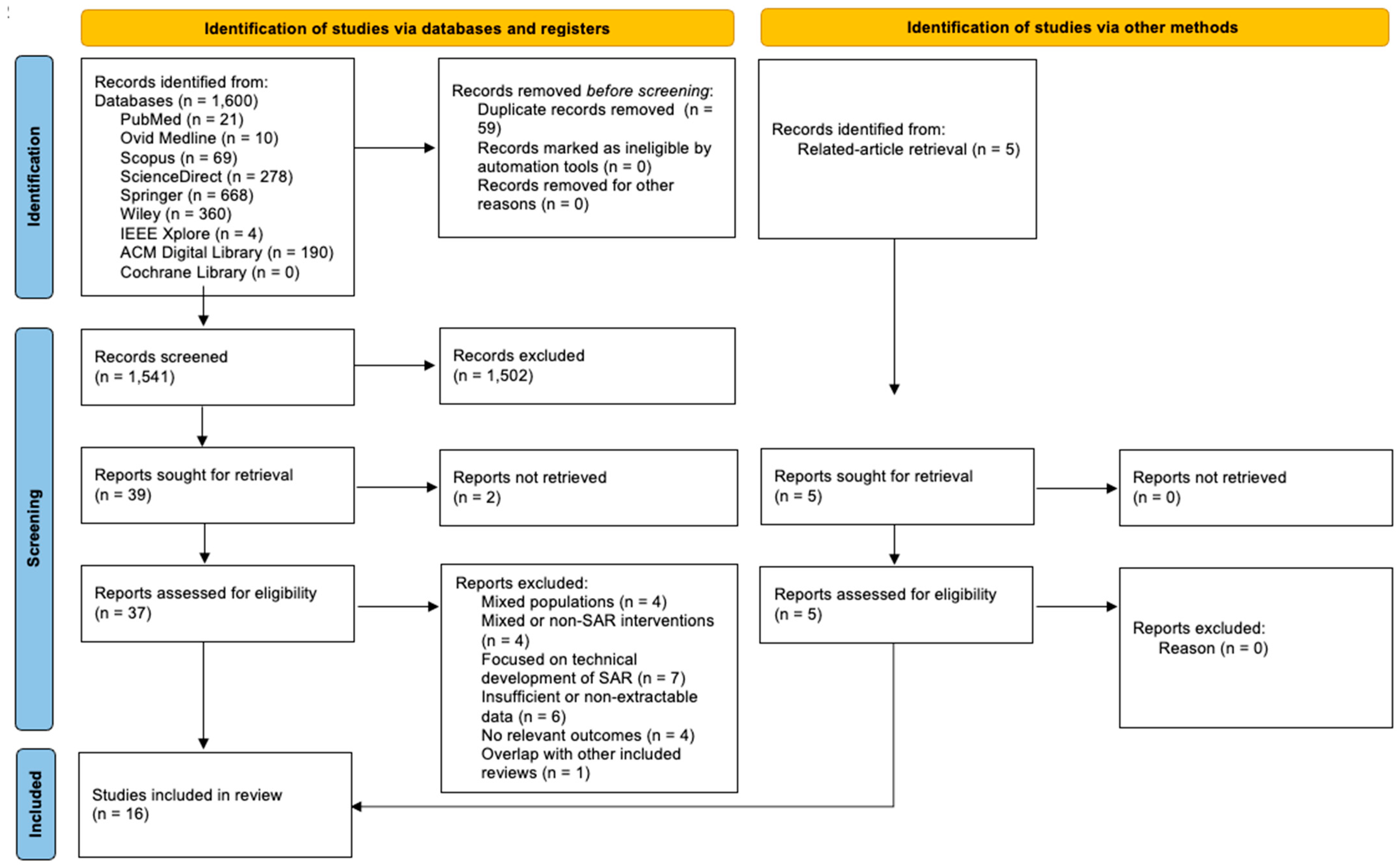 From Social Robotics to Ecological Cognitive Care: An Enaction-Based ...