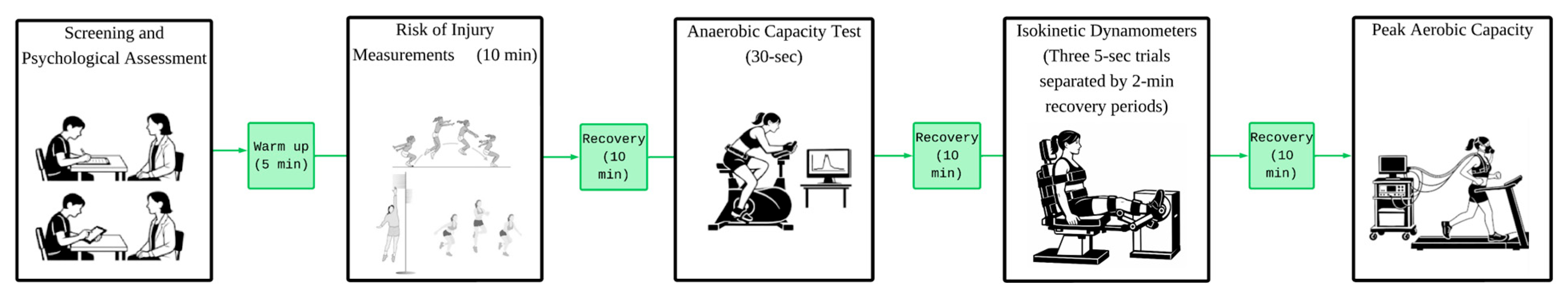 Physiological and Psychological Predictors of Functional Performance ...