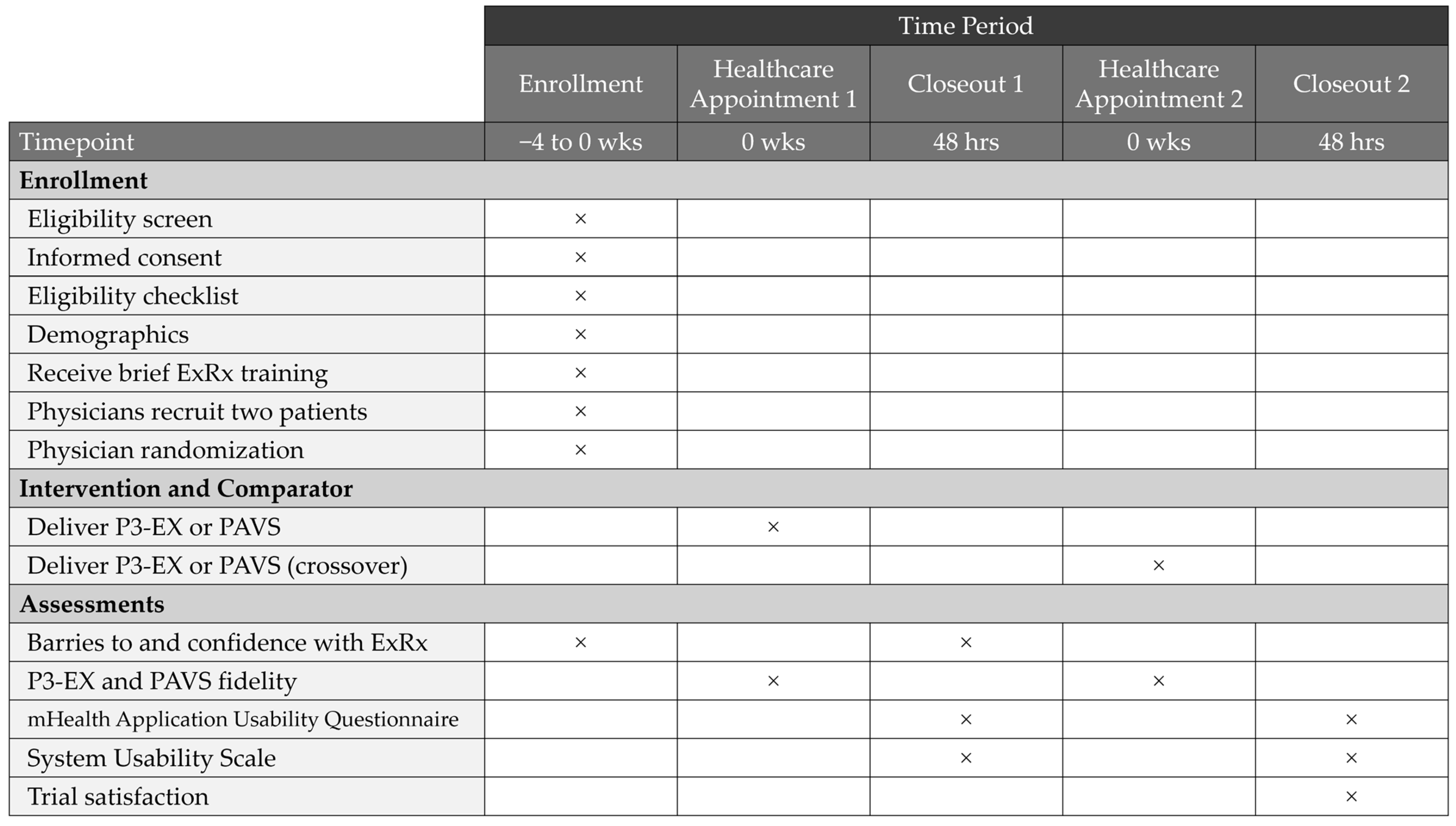 Feasibility and Acceptability of a Novel Algorithm for Physicians to ...