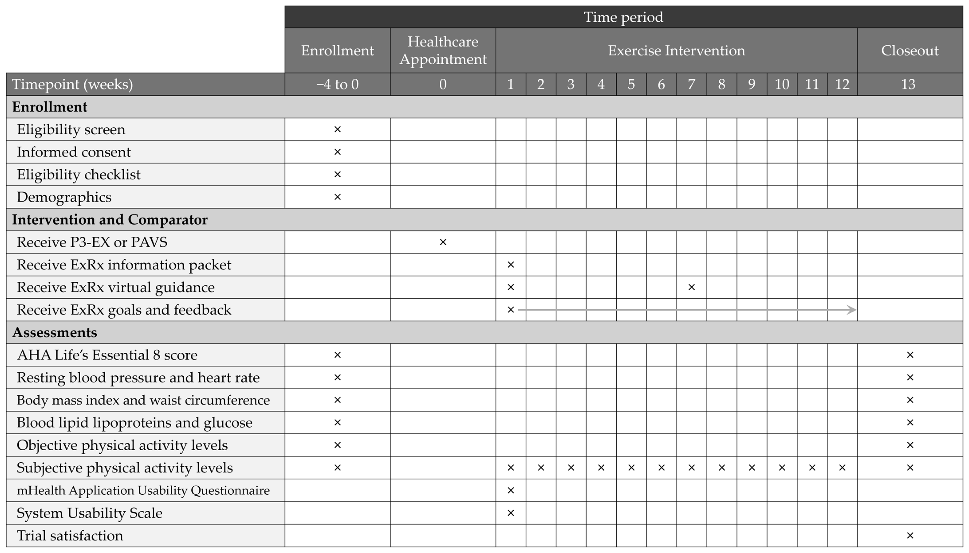 Feasibility and Acceptability of a Novel Algorithm for Physicians to ...