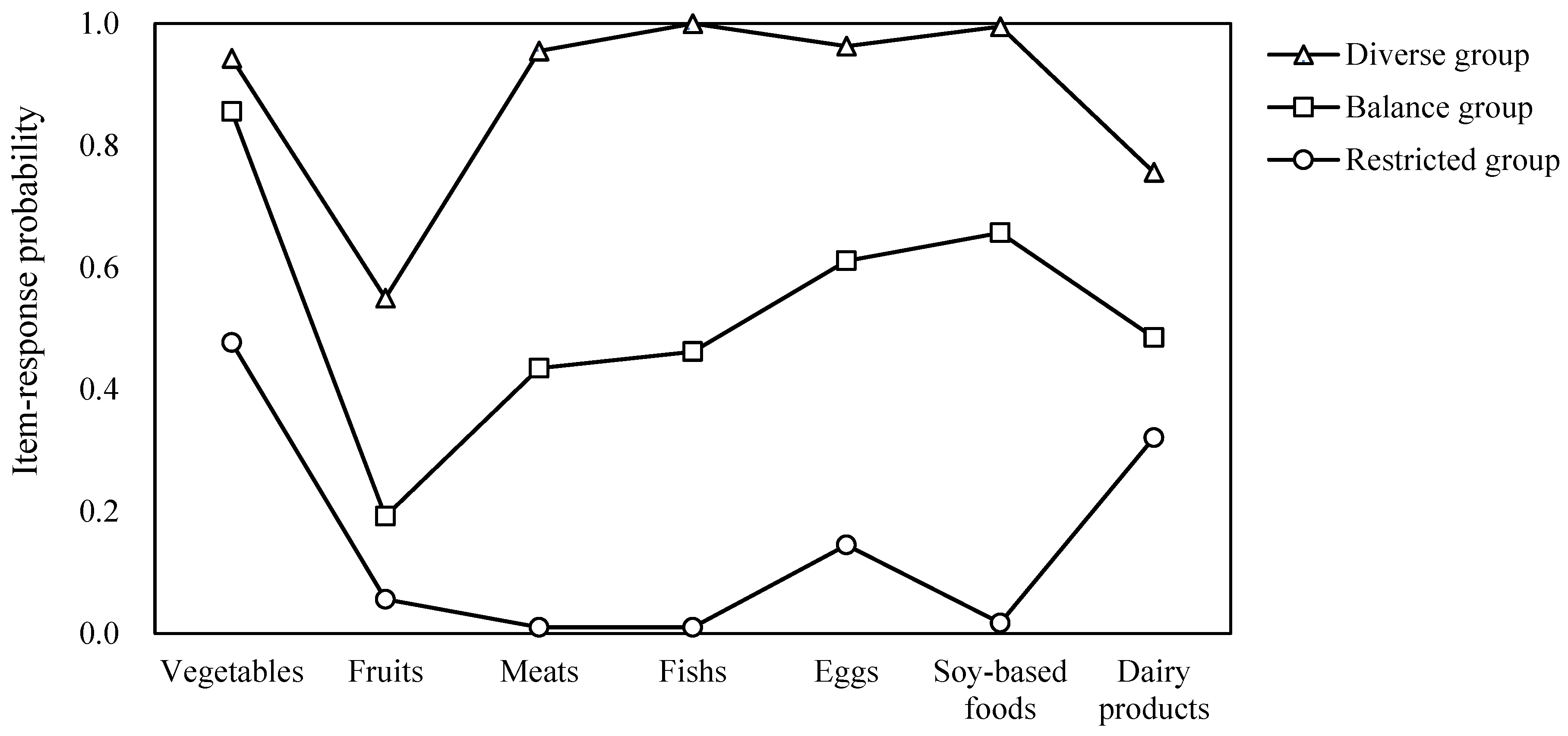 Dietary Patterns and Their Association with Cognitive Function: A ...