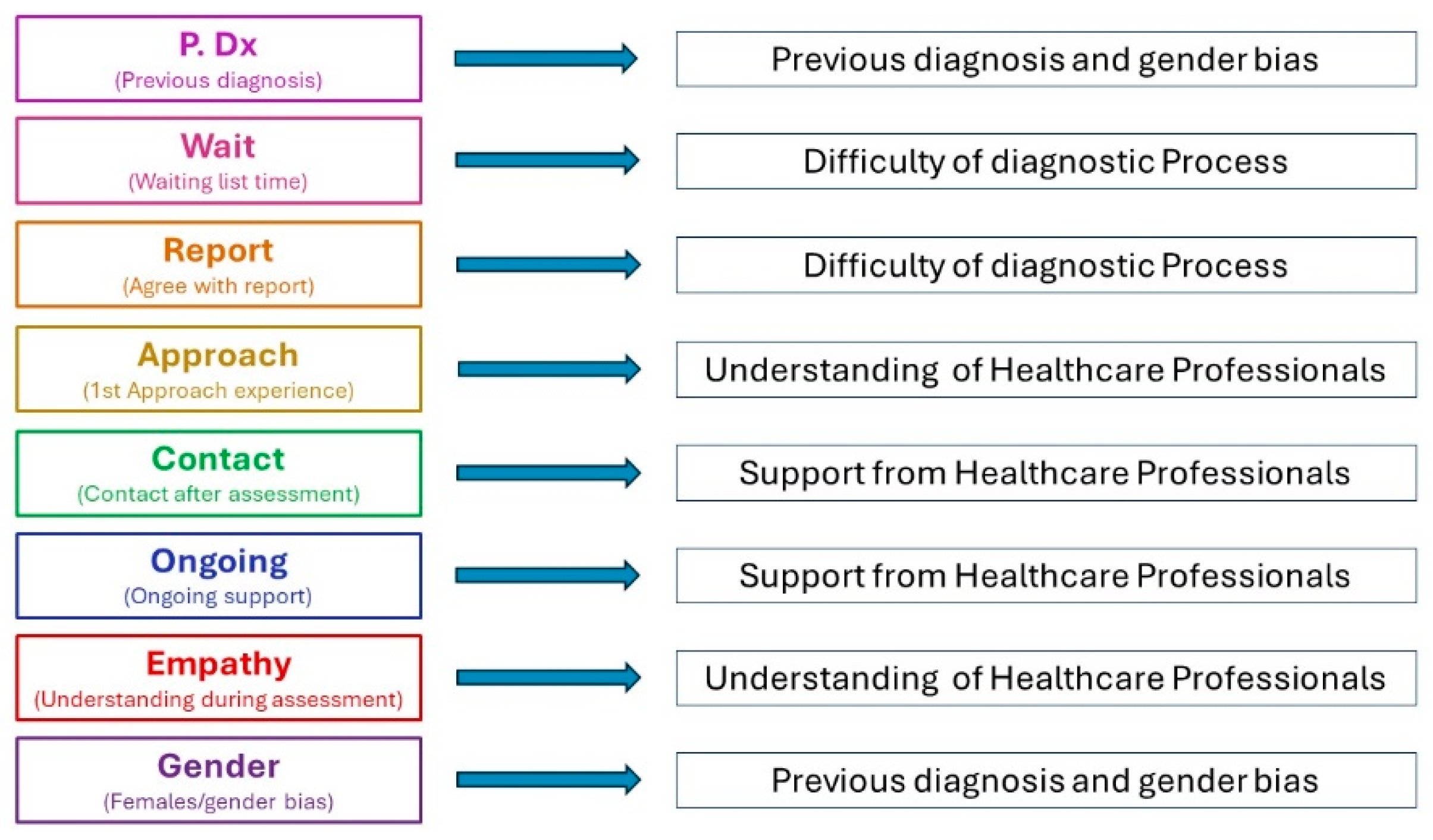 A Qualitative Study on the Experiences of Adult Females with Late ...