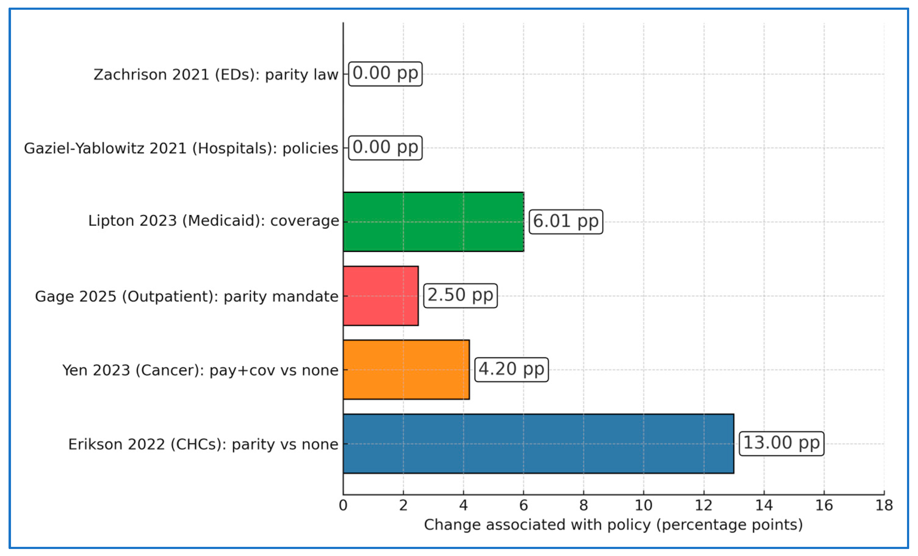 Does Paying the Same Sustain Telehealth? A Systematic Review of Payment ...