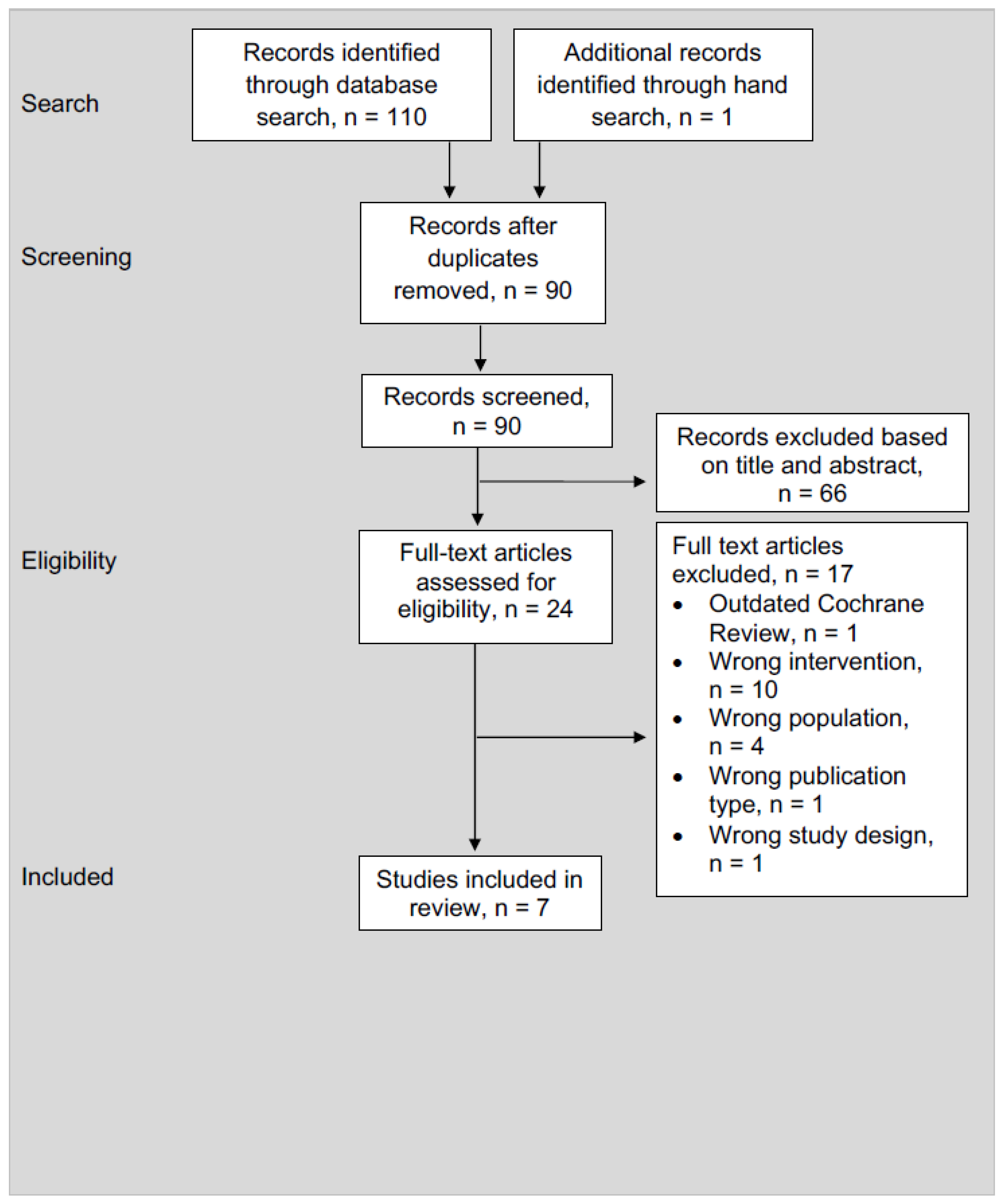 Effectiveness of Thoracic Spine Manipulation for the Management of Neck ...