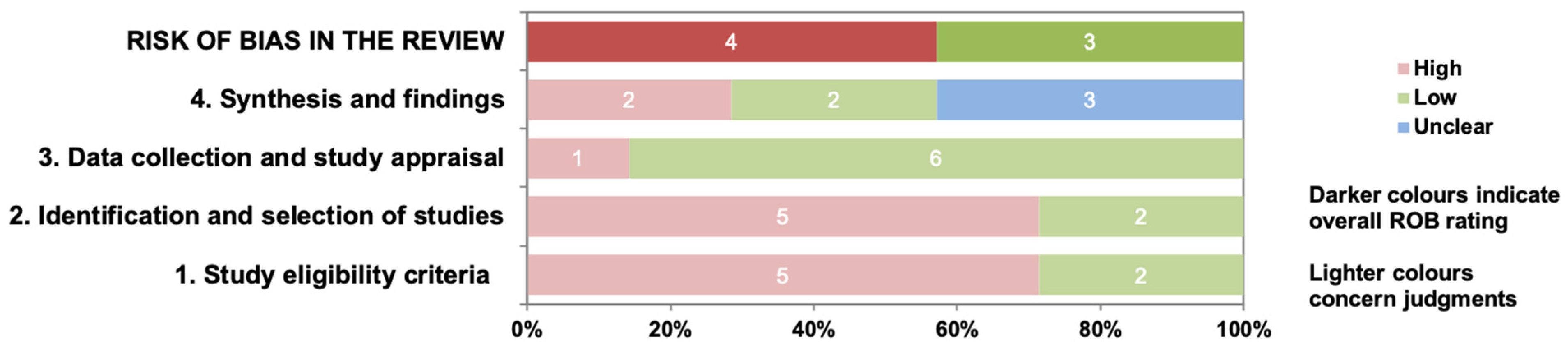 Effectiveness of Thoracic Spine Manipulation for the Management of Neck ...