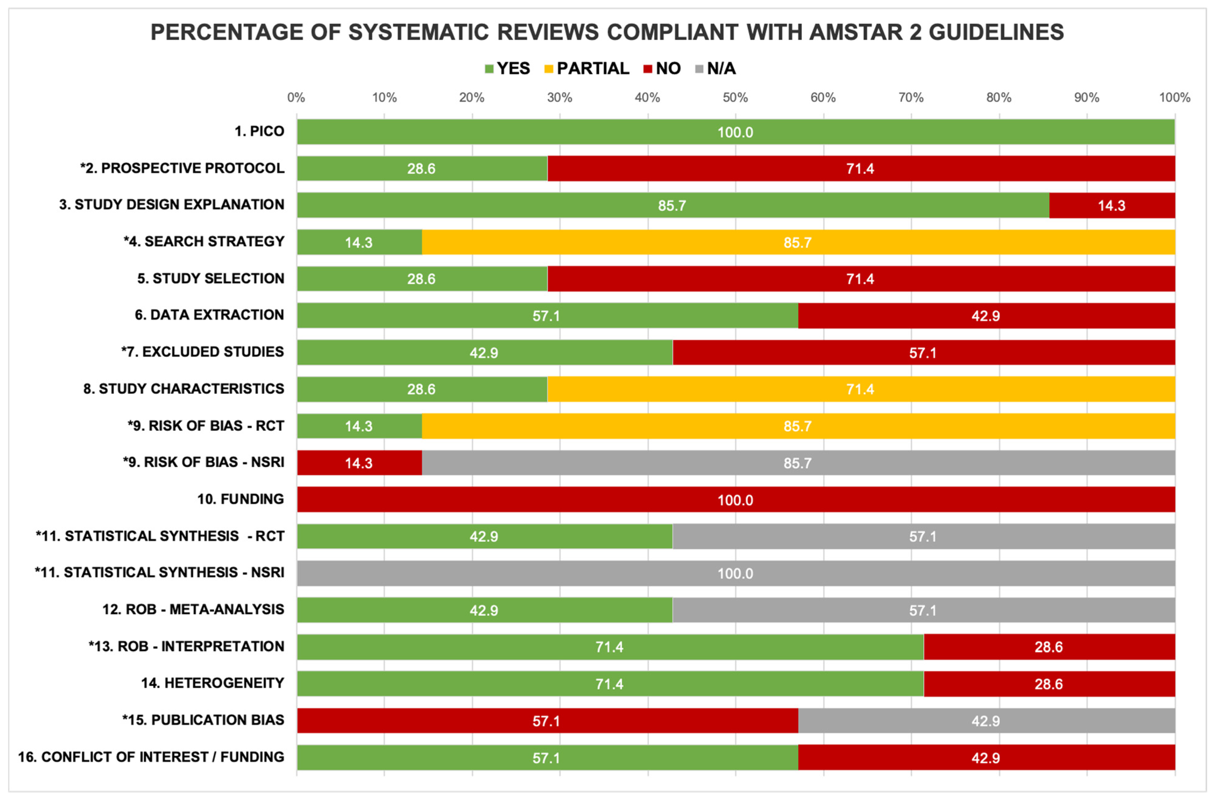 Effectiveness of Thoracic Spine Manipulation for the Management of Neck ...