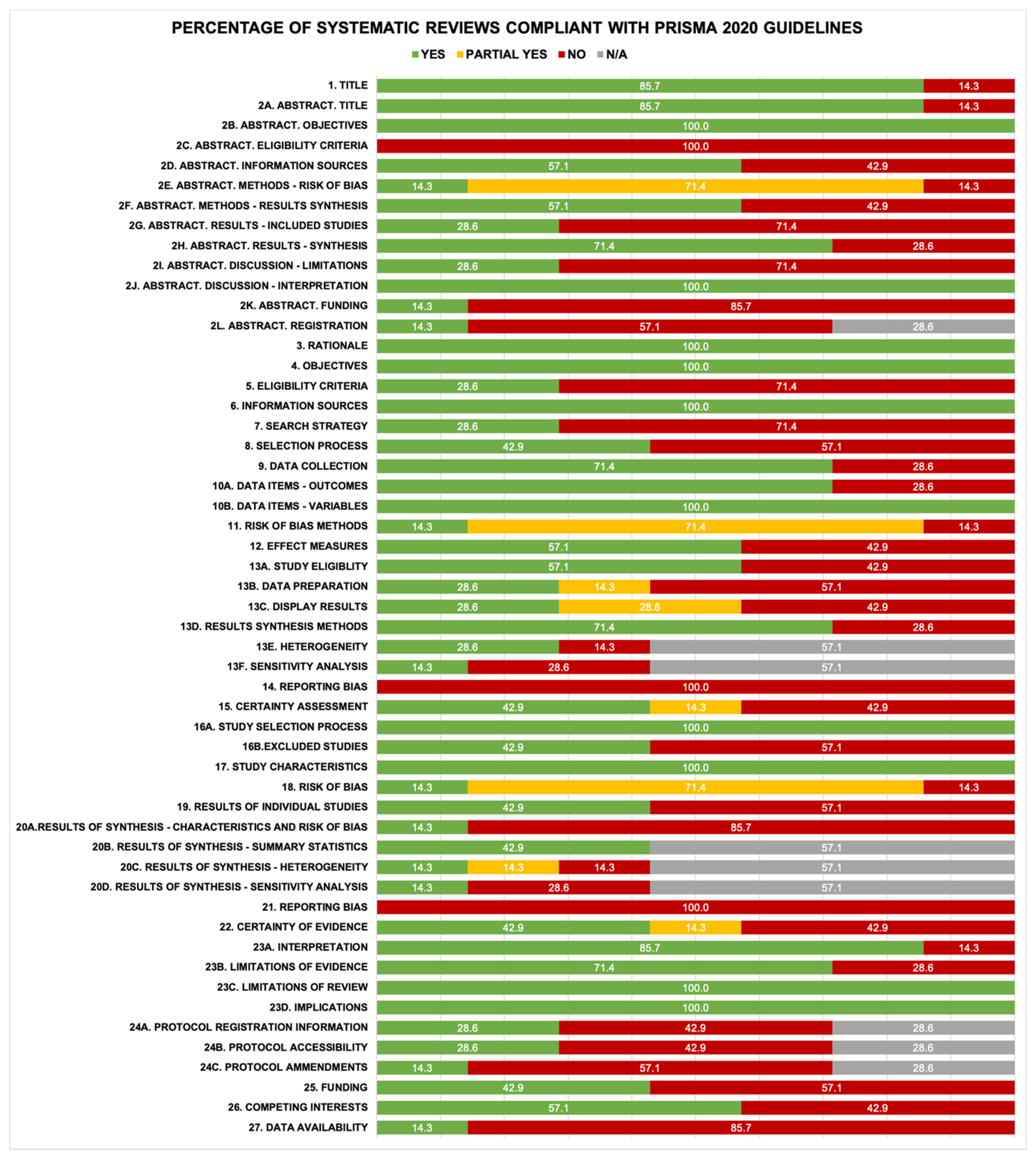 Effectiveness of Thoracic Spine Manipulation for the Management of Neck ...