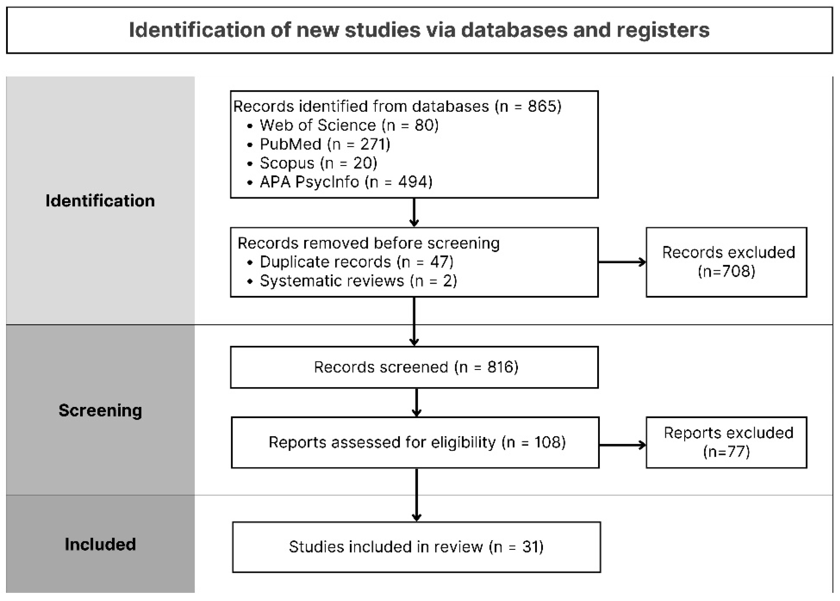 Animal-Assisted Therapy for Reducing Anxiety in Vulnerable Clinical ...