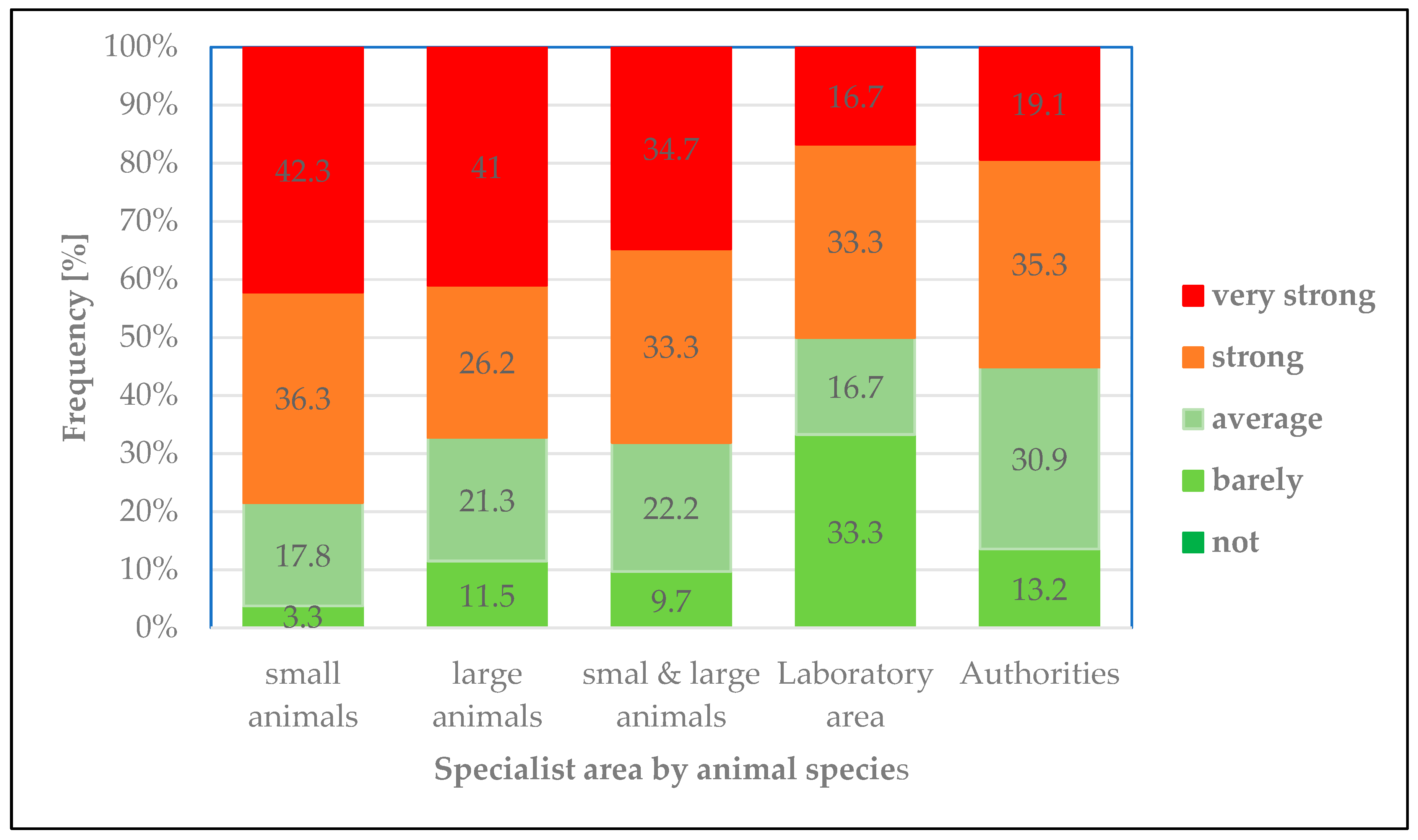 Experiencing Violence from Animal Owners in Veterinary Medicine ...