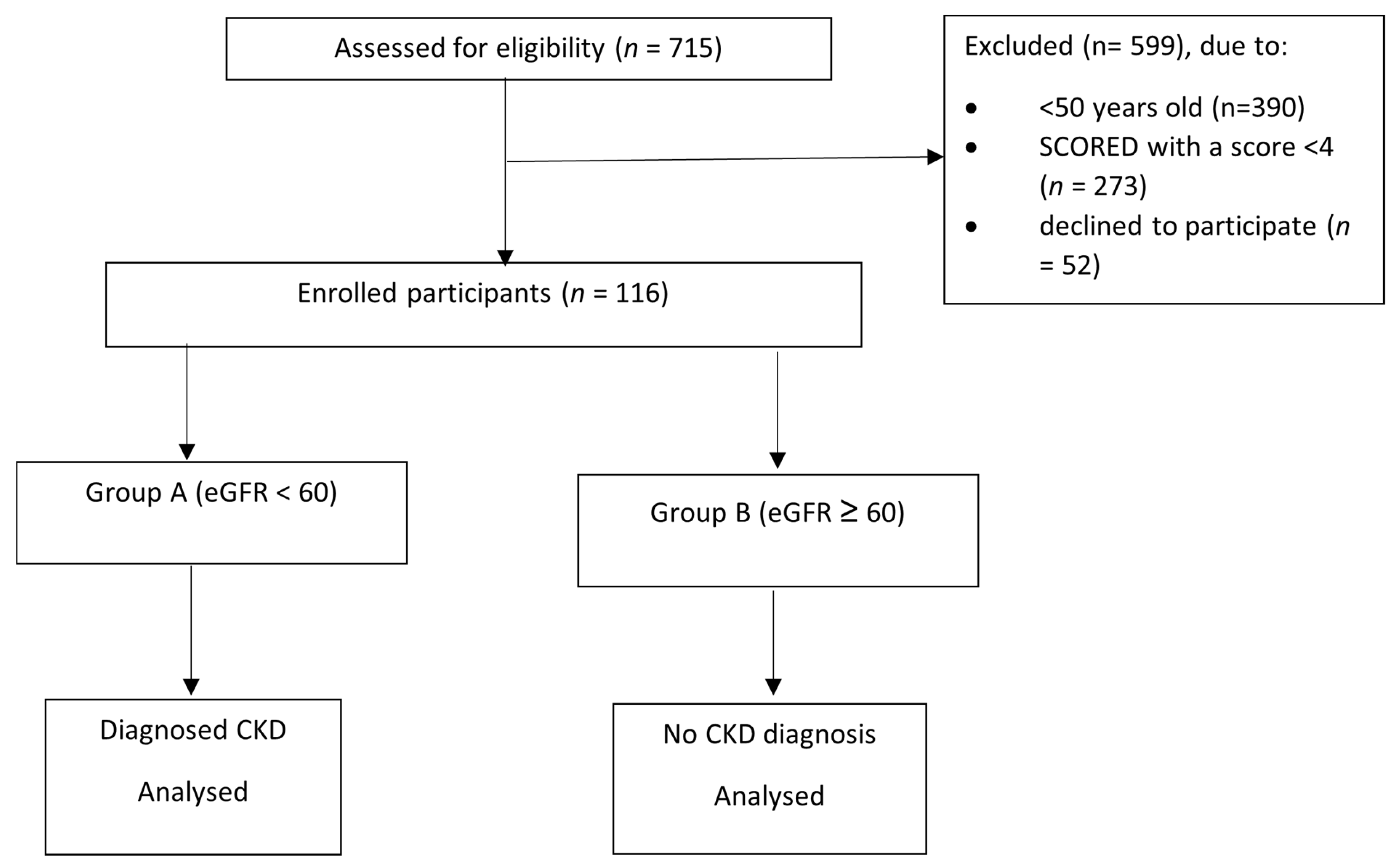 Preliminary Validation of a Modified Screening Tool for the Early ...