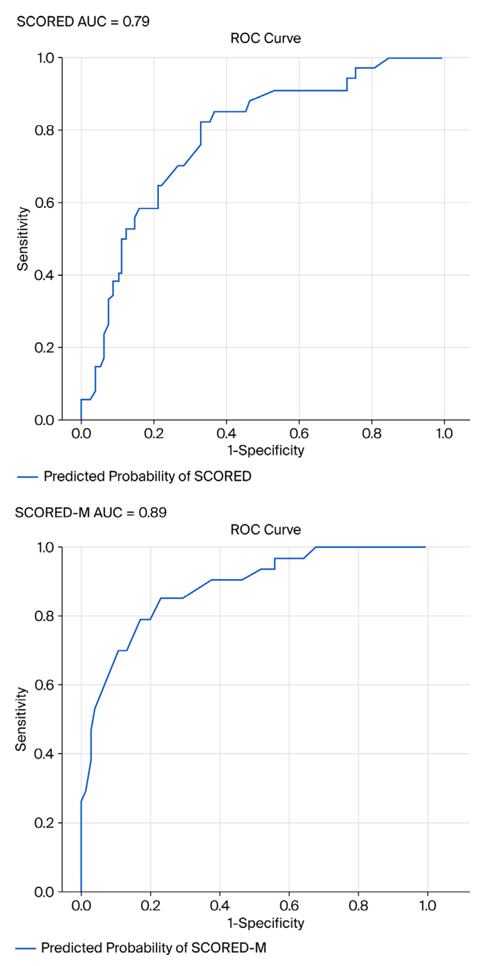 Preliminary Validation of a Modified Screening Tool for the Early ...