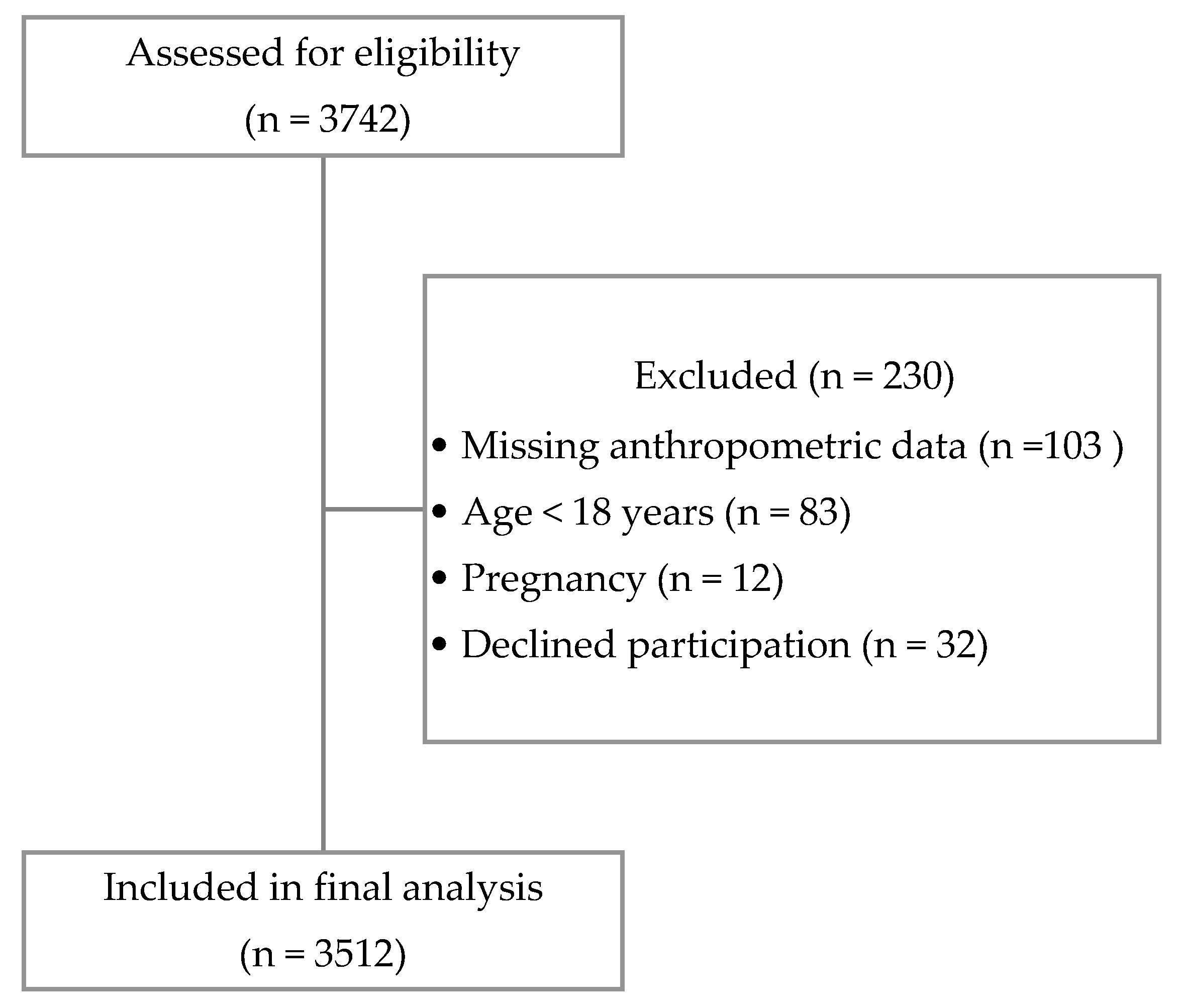 Prevalence and Determinants of General and Central Obesity in Central ...