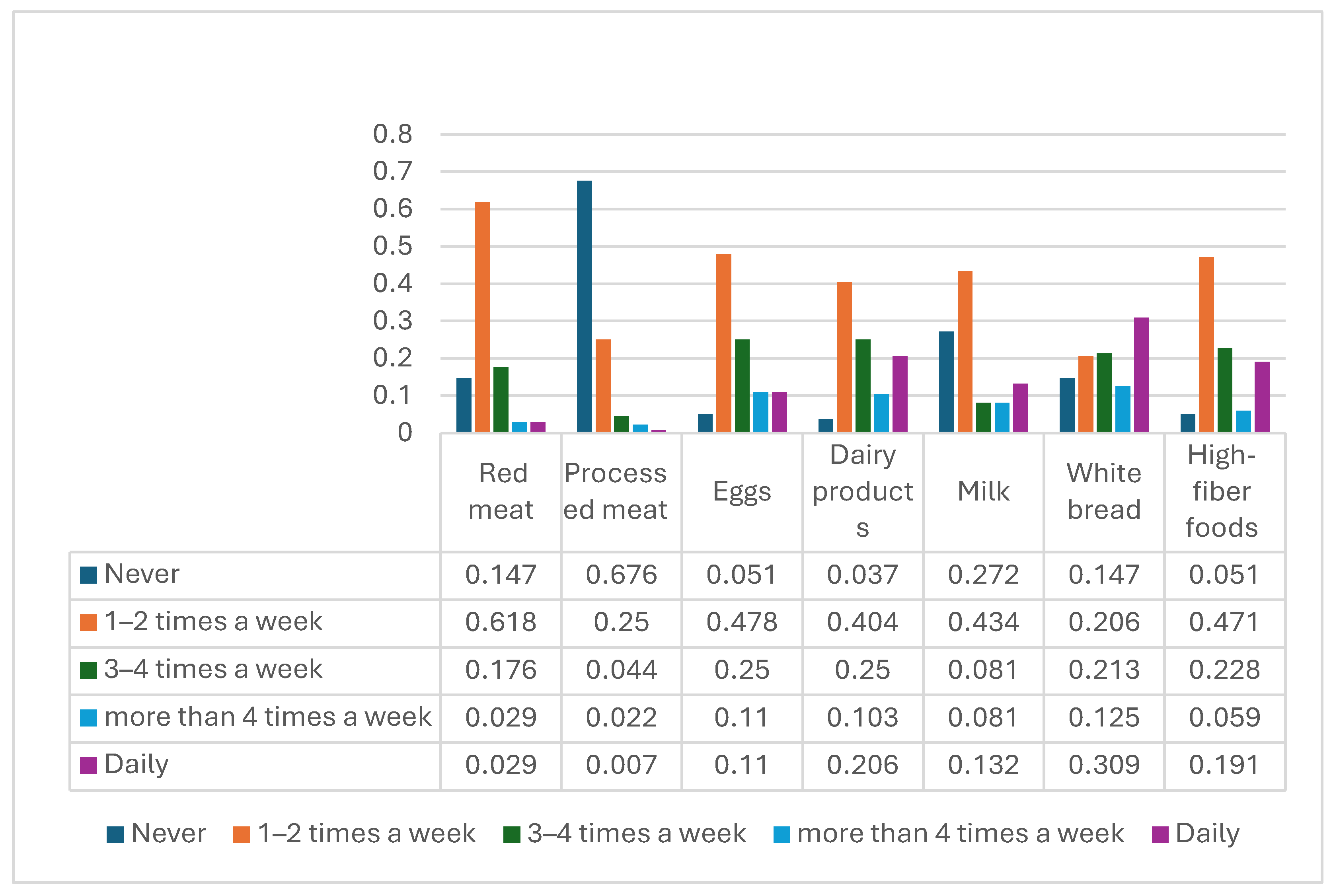 Awareness of Colorectal Cancer Risk Factors and Prevention-Related ...