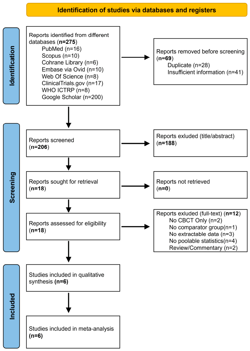 CBCT-Based Assessment of External Apical Root Resorption in Clear ...