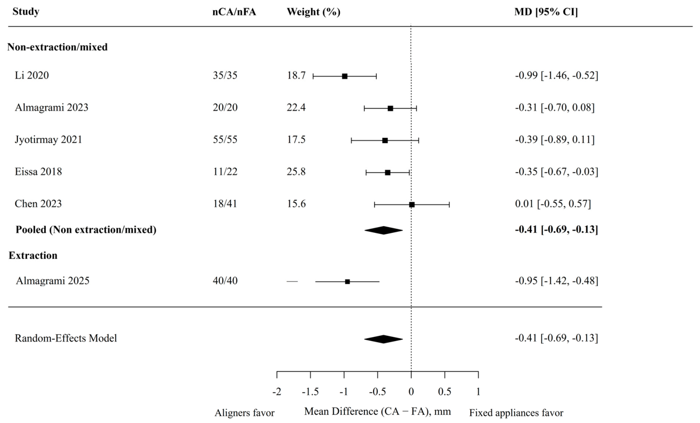 CBCT-Based Assessment of External Apical Root Resorption in Clear ...