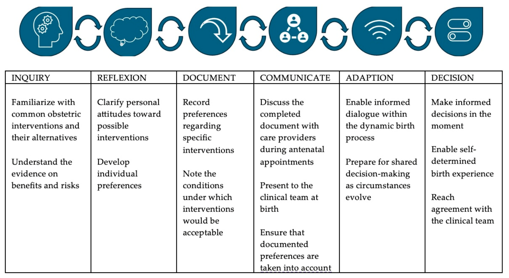 FAIR-Birth: Development and Feasibility Testing of an AI-Supported ...