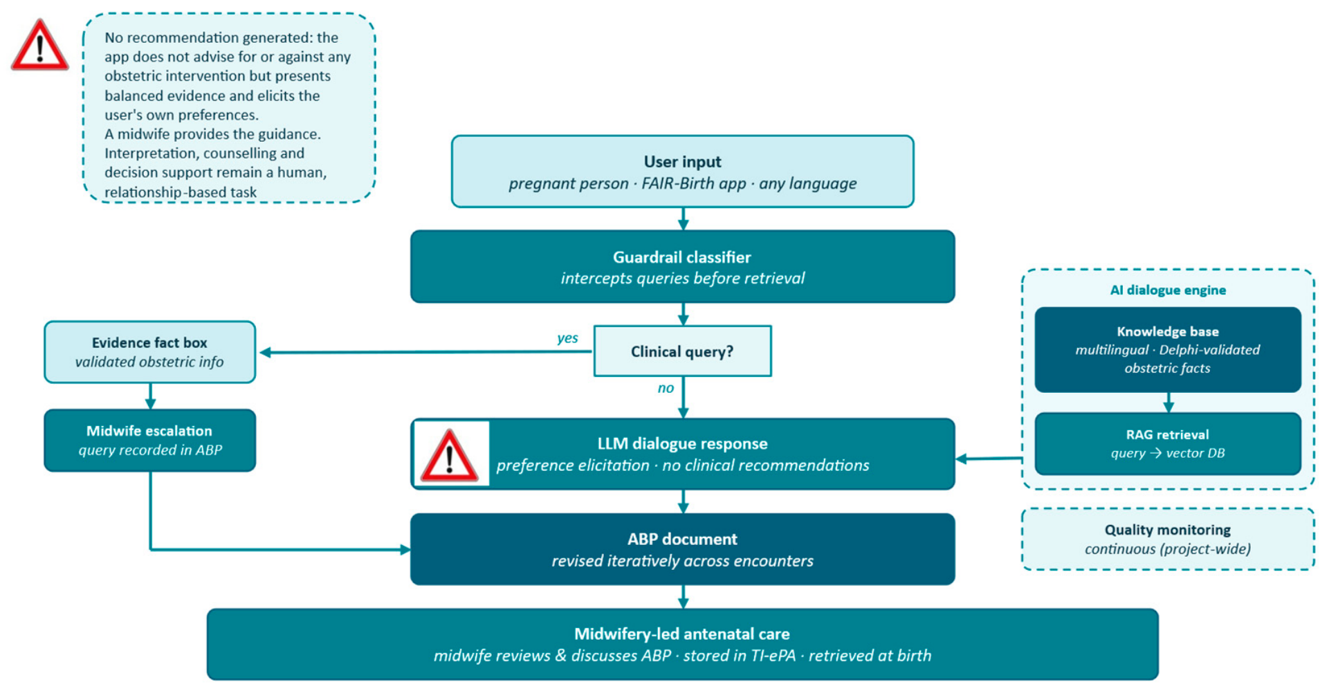 FAIR-Birth: Development and Feasibility Testing of an AI-Supported ...