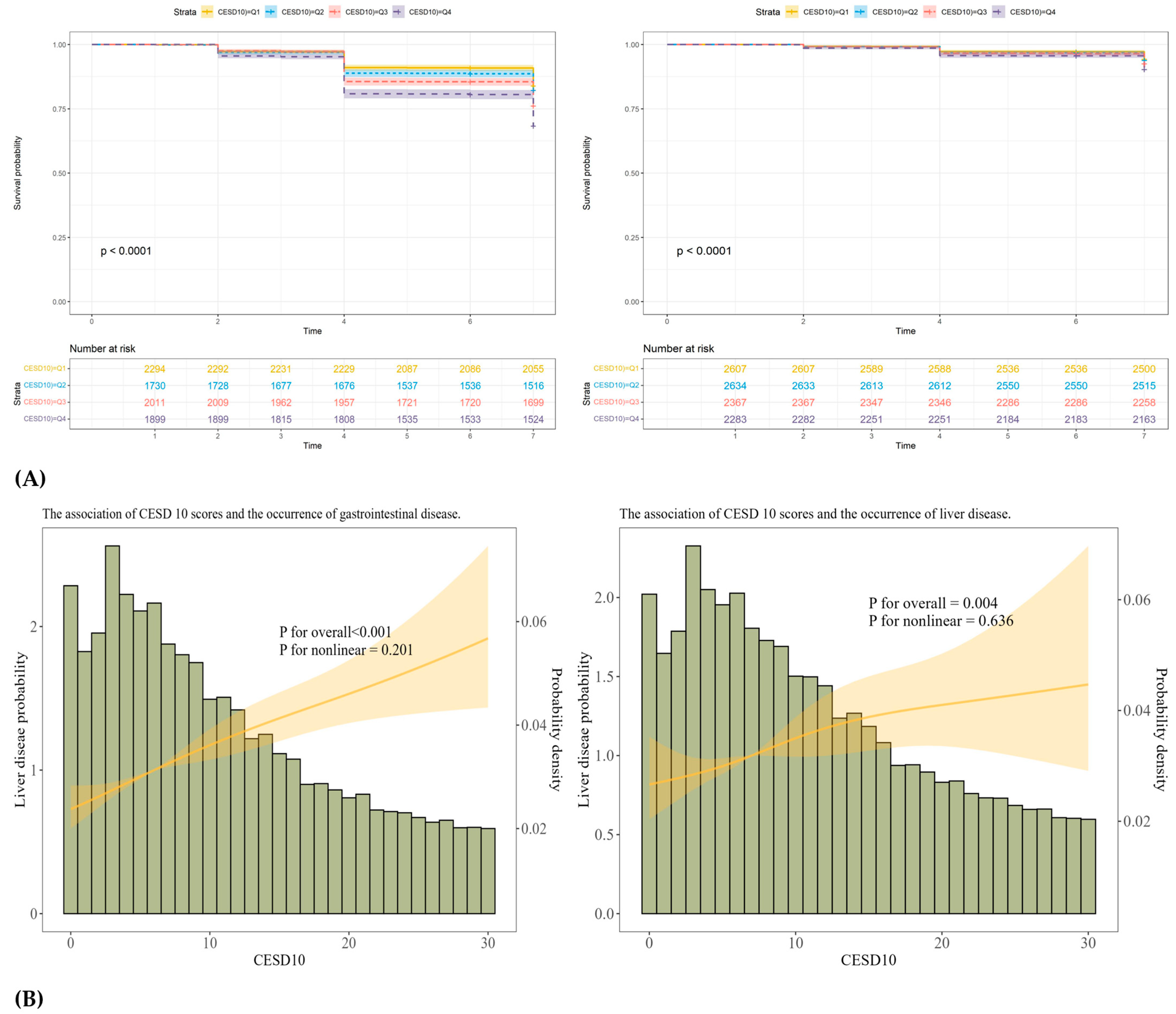 Trajectories of Frailty and Depression and Their Associations with the ...