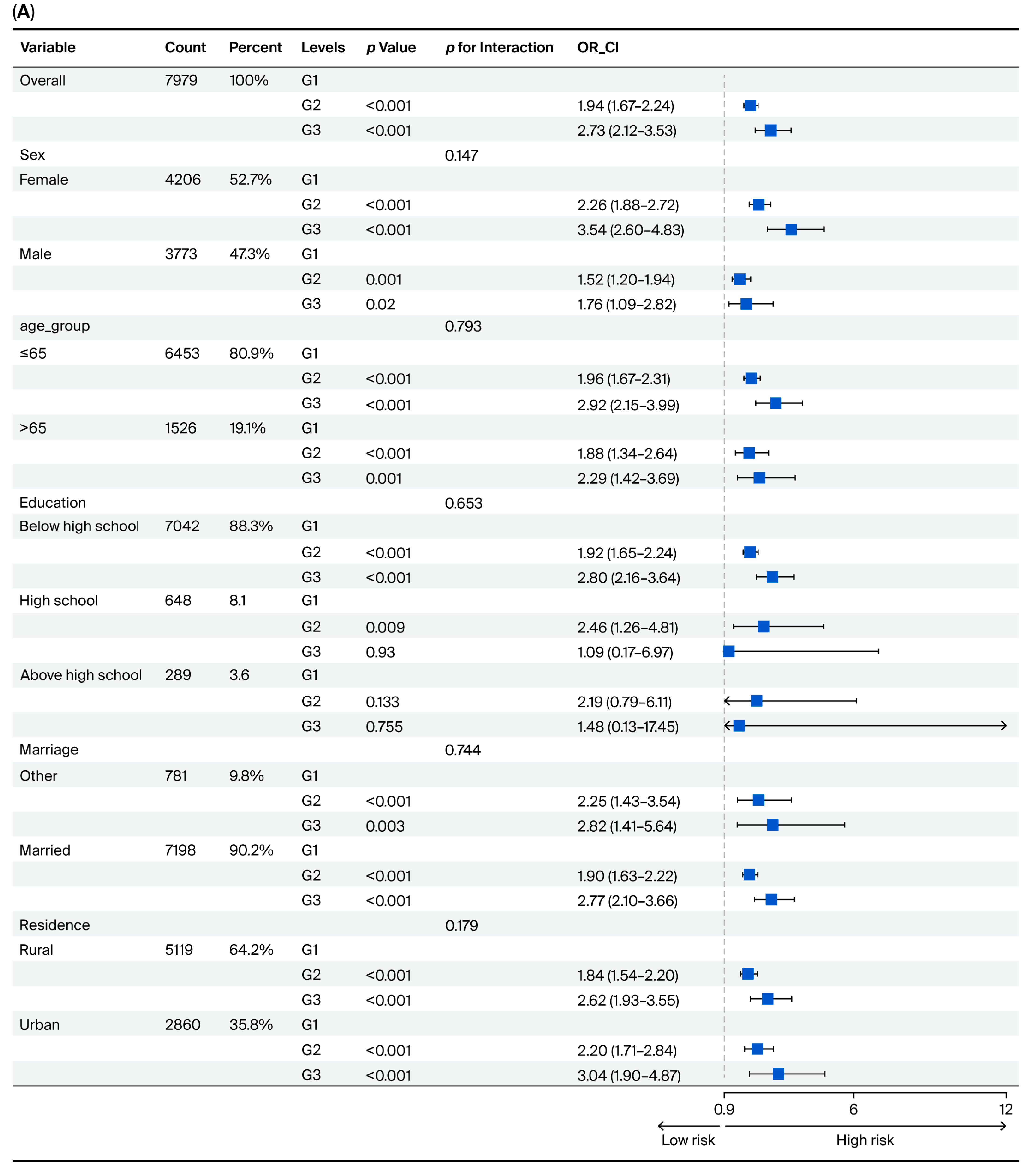 Trajectories of Frailty and Depression and Their Associations with the ...
