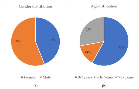 Cochlear Implants in Inner Ear Malformations—Considerations Regarding ...