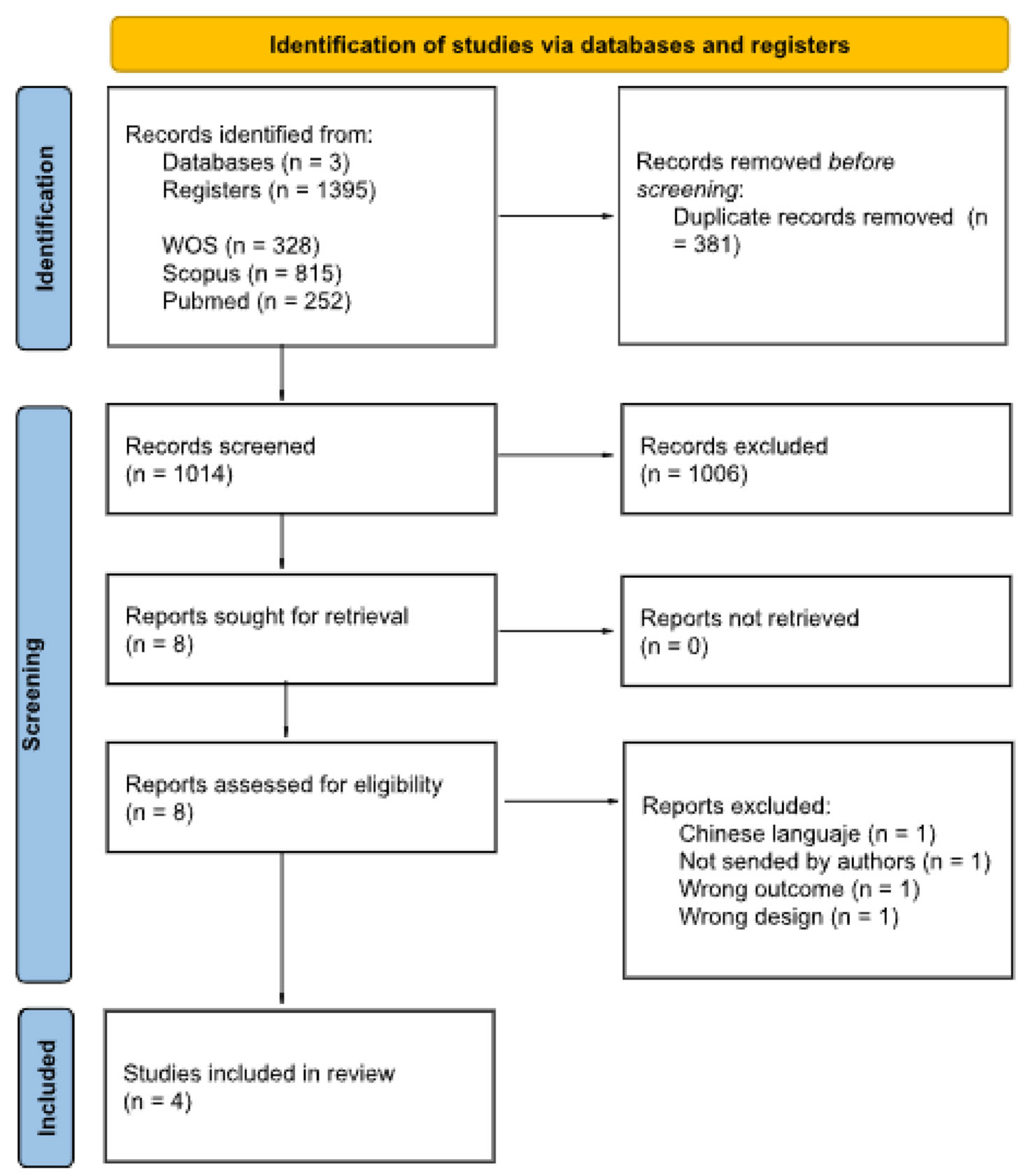 Psychosocial Correlates of Physical Activity Engagement in University ...
