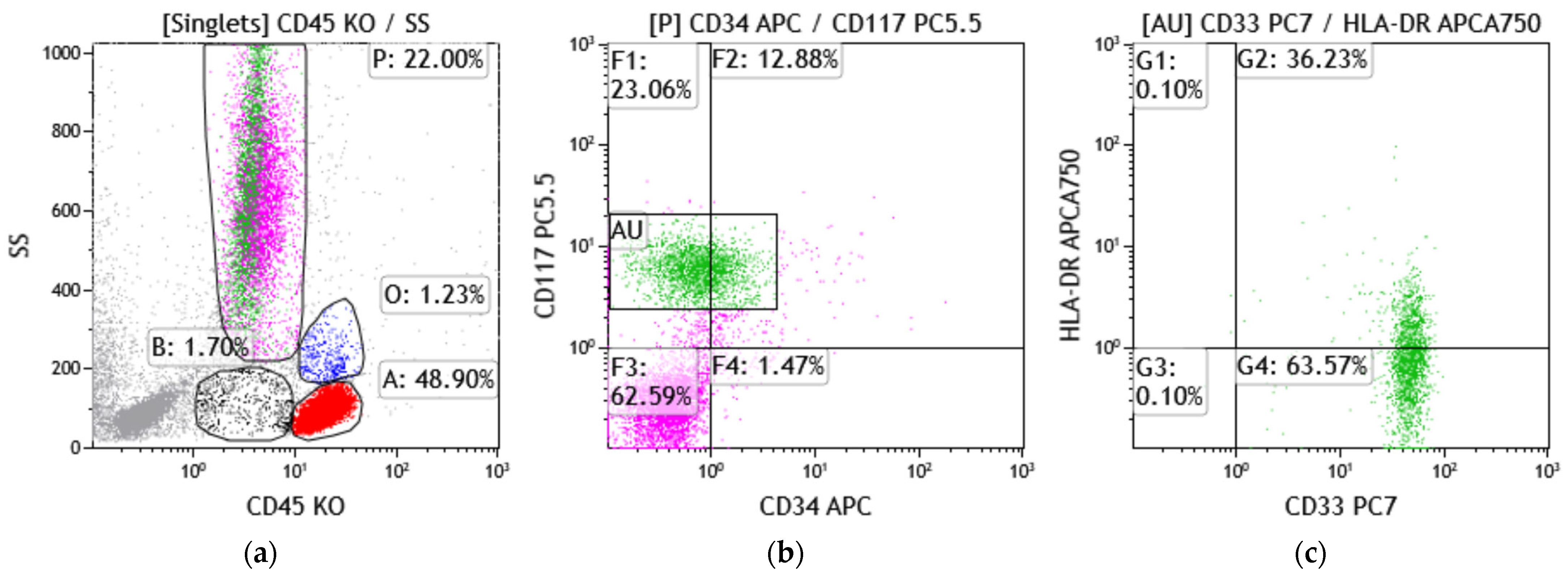 Primary Indolent Acute Promyelocytic Leukemia