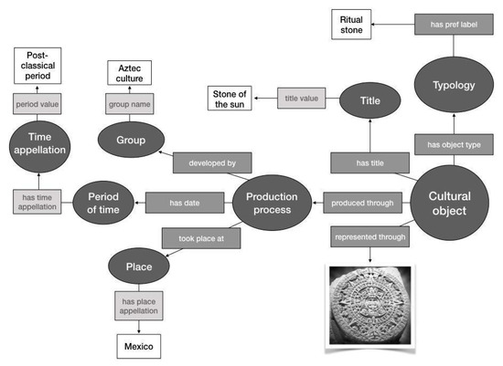 Mexico’s Tradition and Culture Entering the Digital Age: The Mexican ...