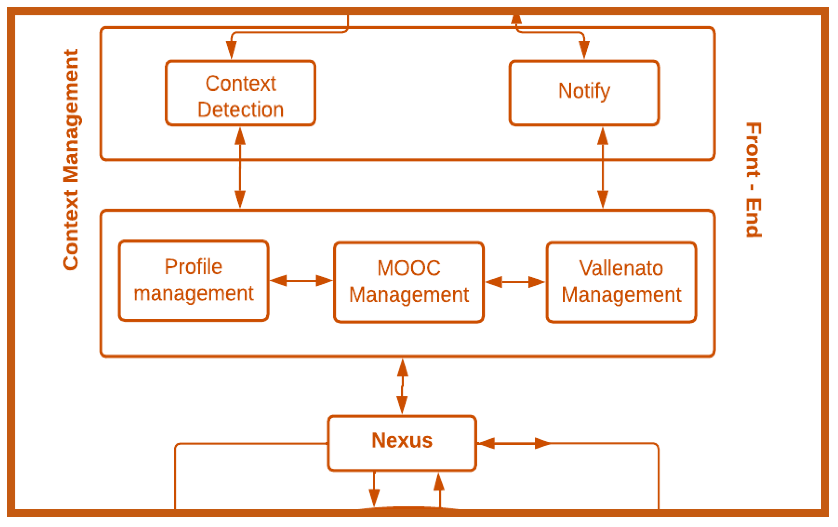Interactive Architecture Based on Contextual Awareness and MOOCs for ...