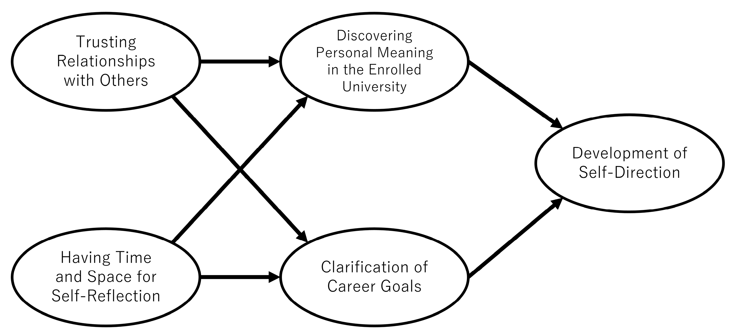 Understanding How Students Unwilling to Enroll in University Develop ...