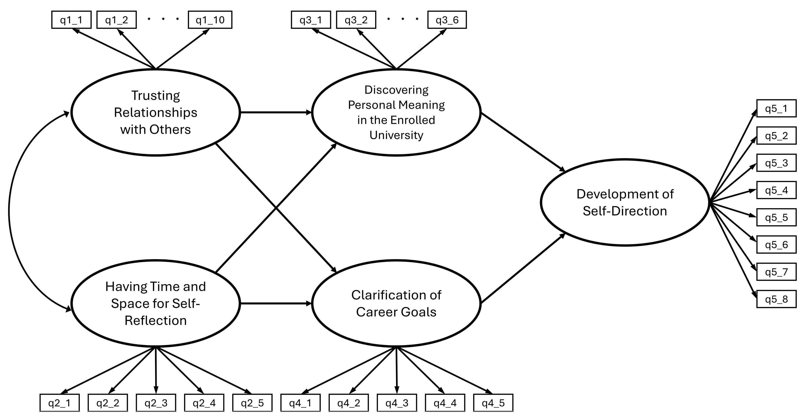 Understanding How Students Unwilling to Enroll in University Develop ...