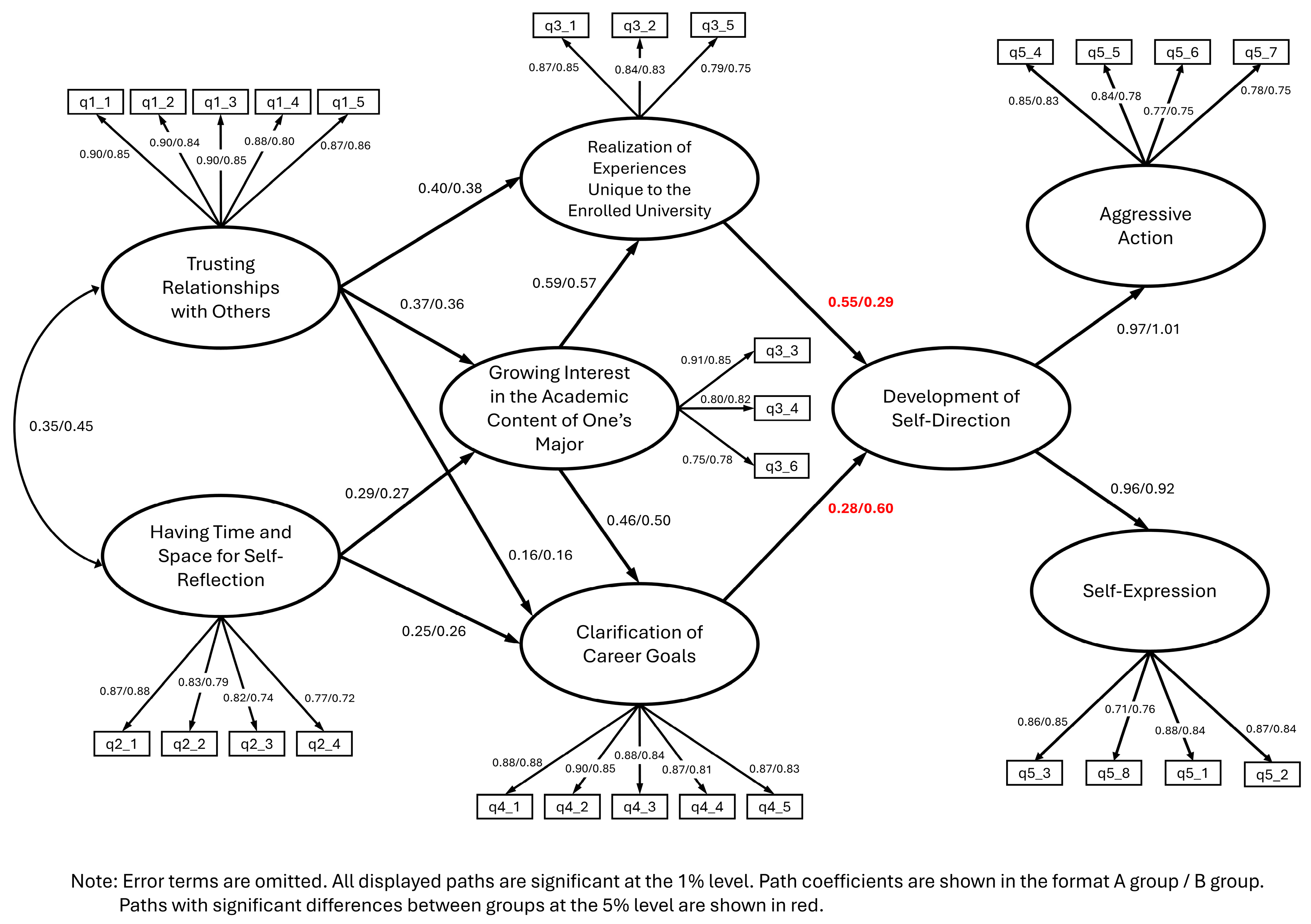 Understanding How Students Unwilling to Enroll in University Develop ...