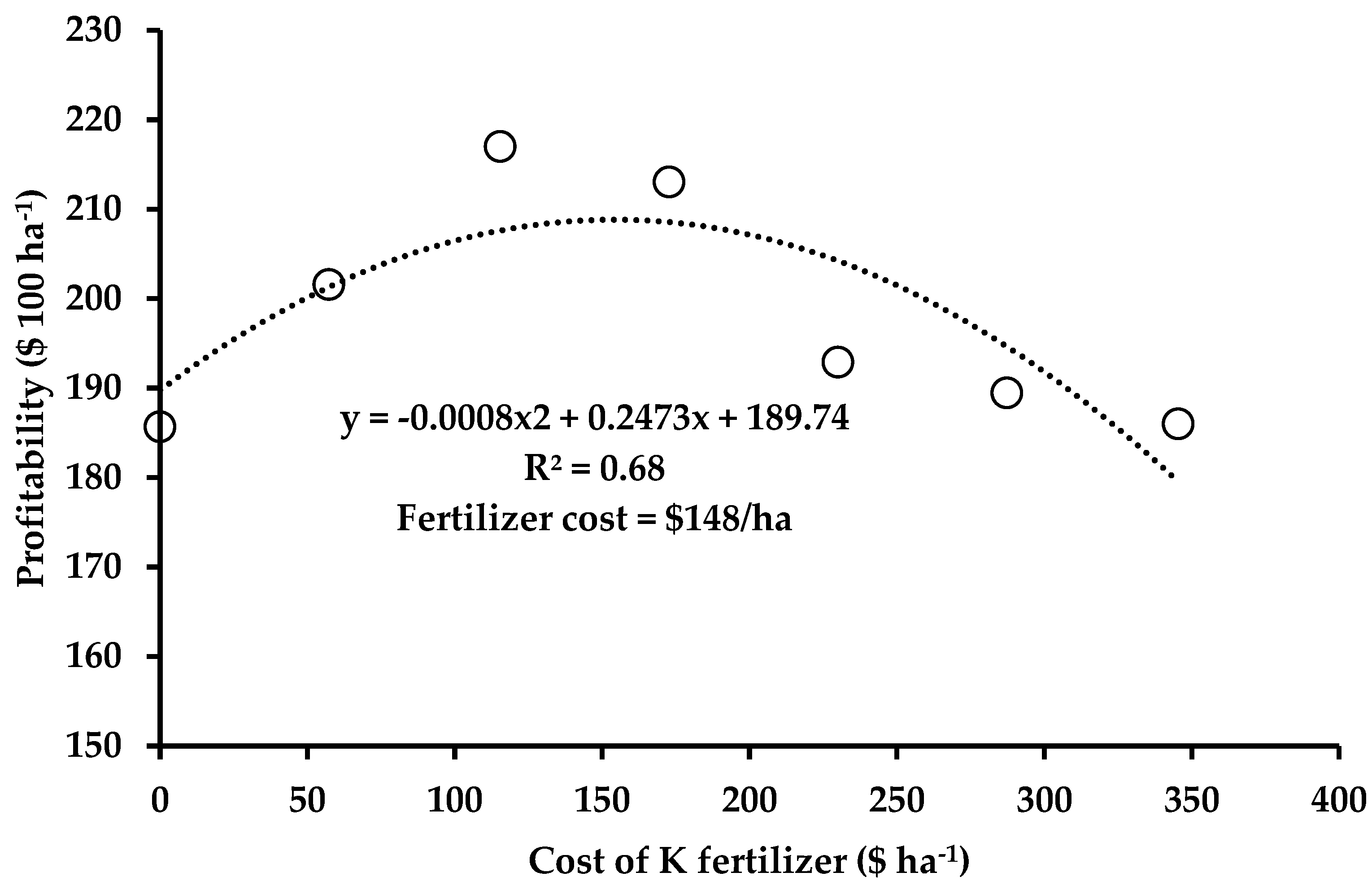 Horticulturae Free Full Text Sweet Potato Ipomoea Batatas L Horticulturae Free Full Text Sweet Potato Ipomoea Batatas L