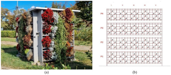 Prediction Models for the Plant Coverage Percentage of a Vertical Green ...