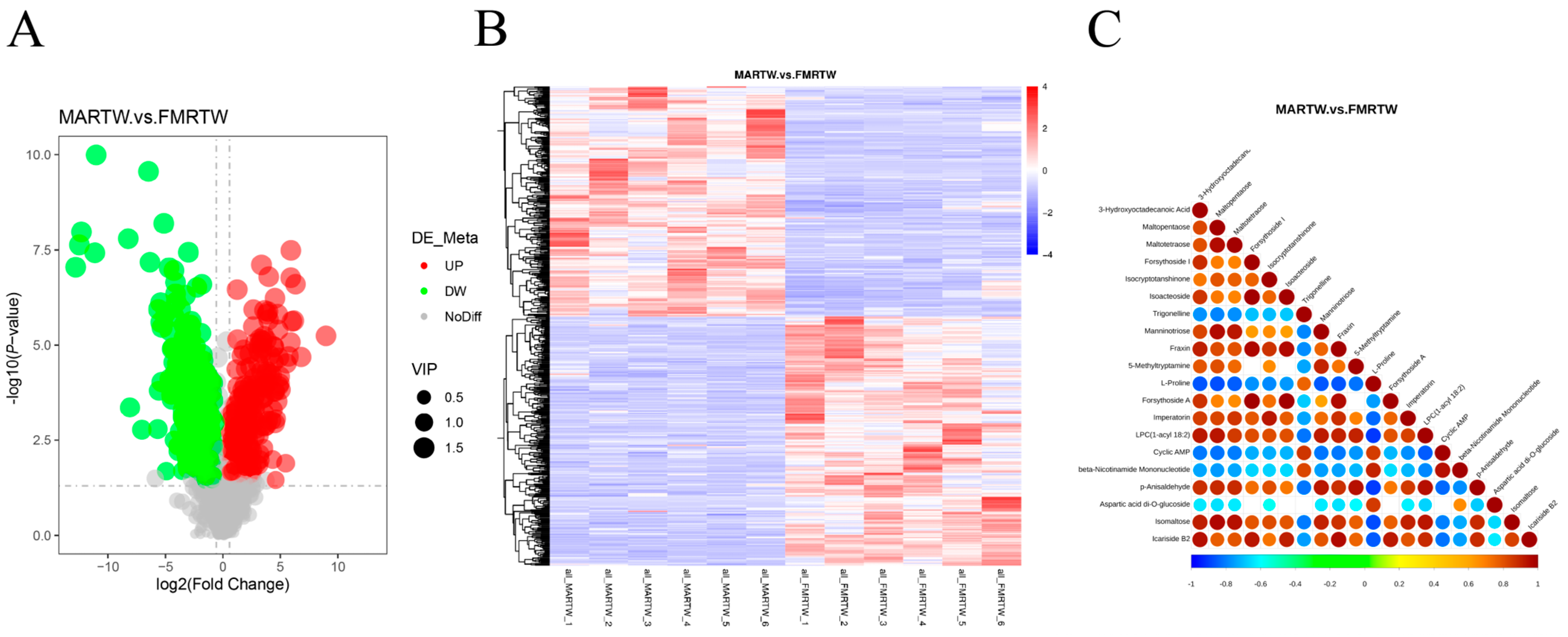Research on the Mechanism of Root Endophytes of Morus alba L. and ...