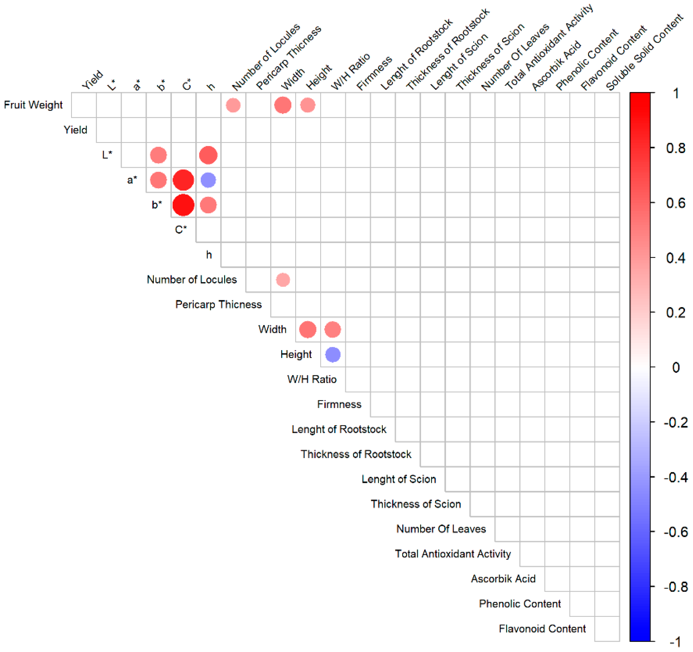 Solanum lycopersicoides Introgression Lines Used as Rootstocks Uncover ...