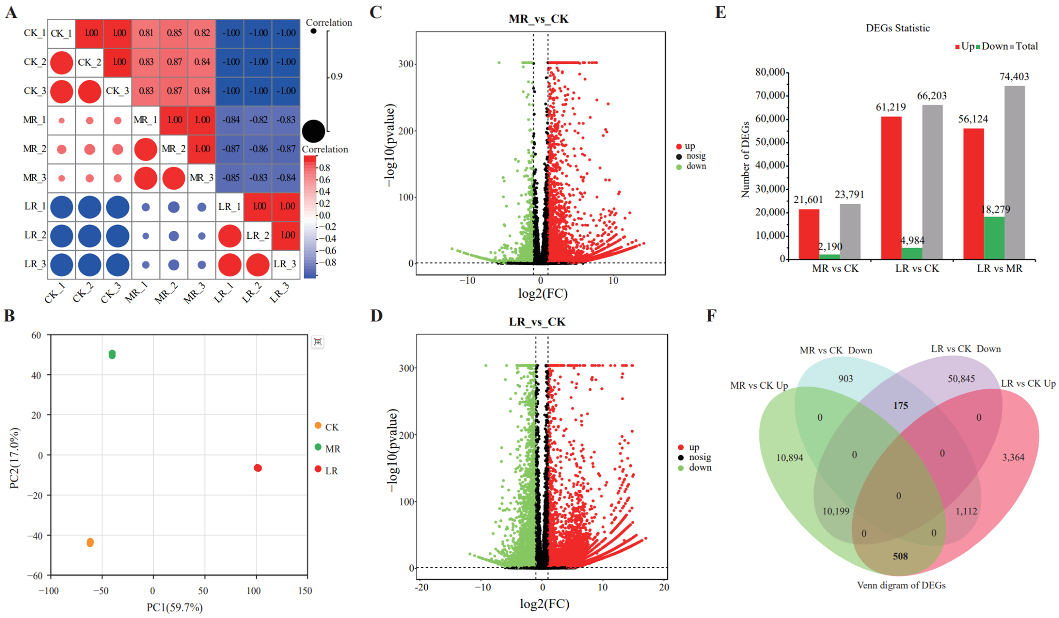 Integrated Omics Reveal Coordinated Defense Networks in Annona squamosa ...