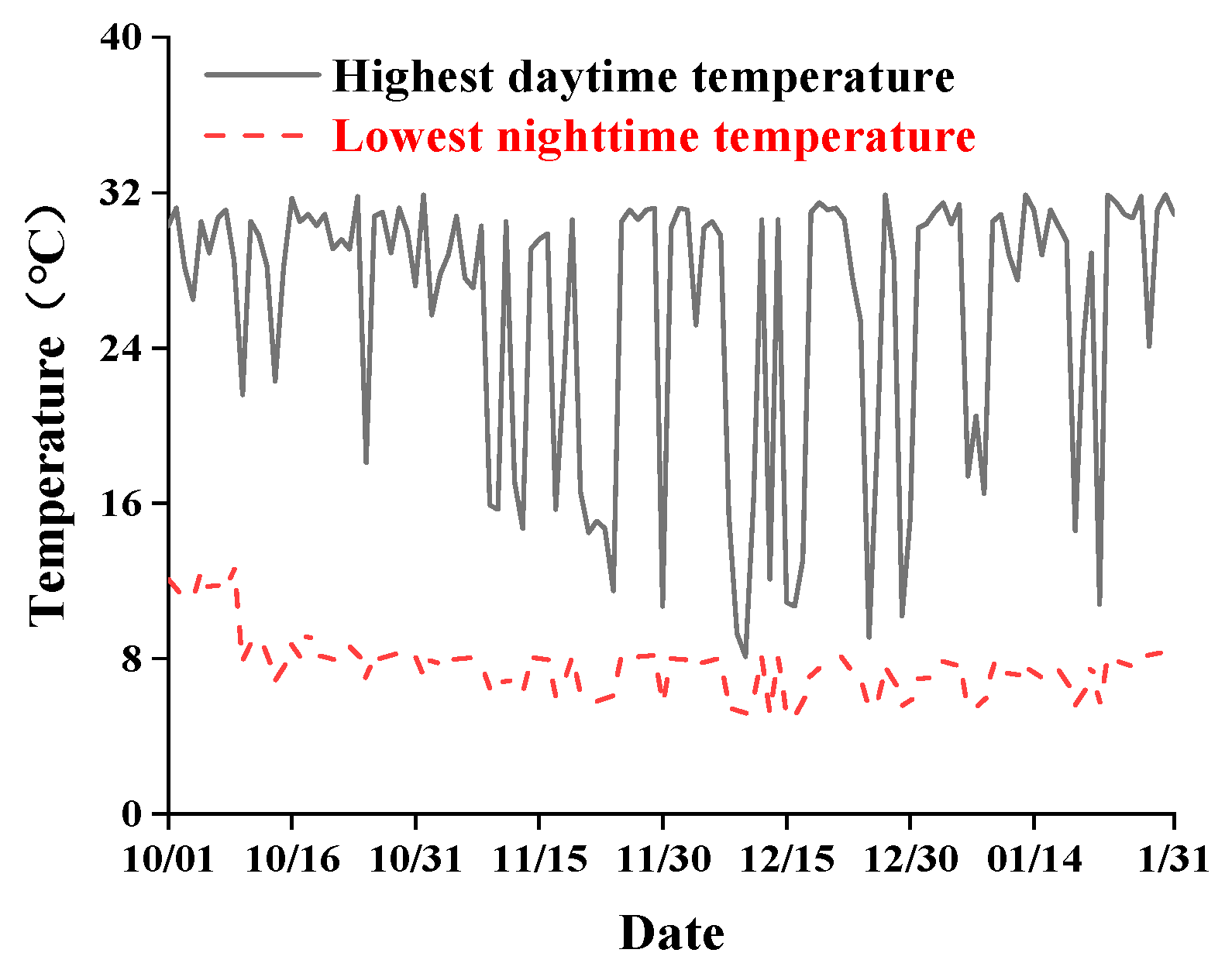 Construction of a Nocturnal Low-Temperature Tolerance Index for ...
