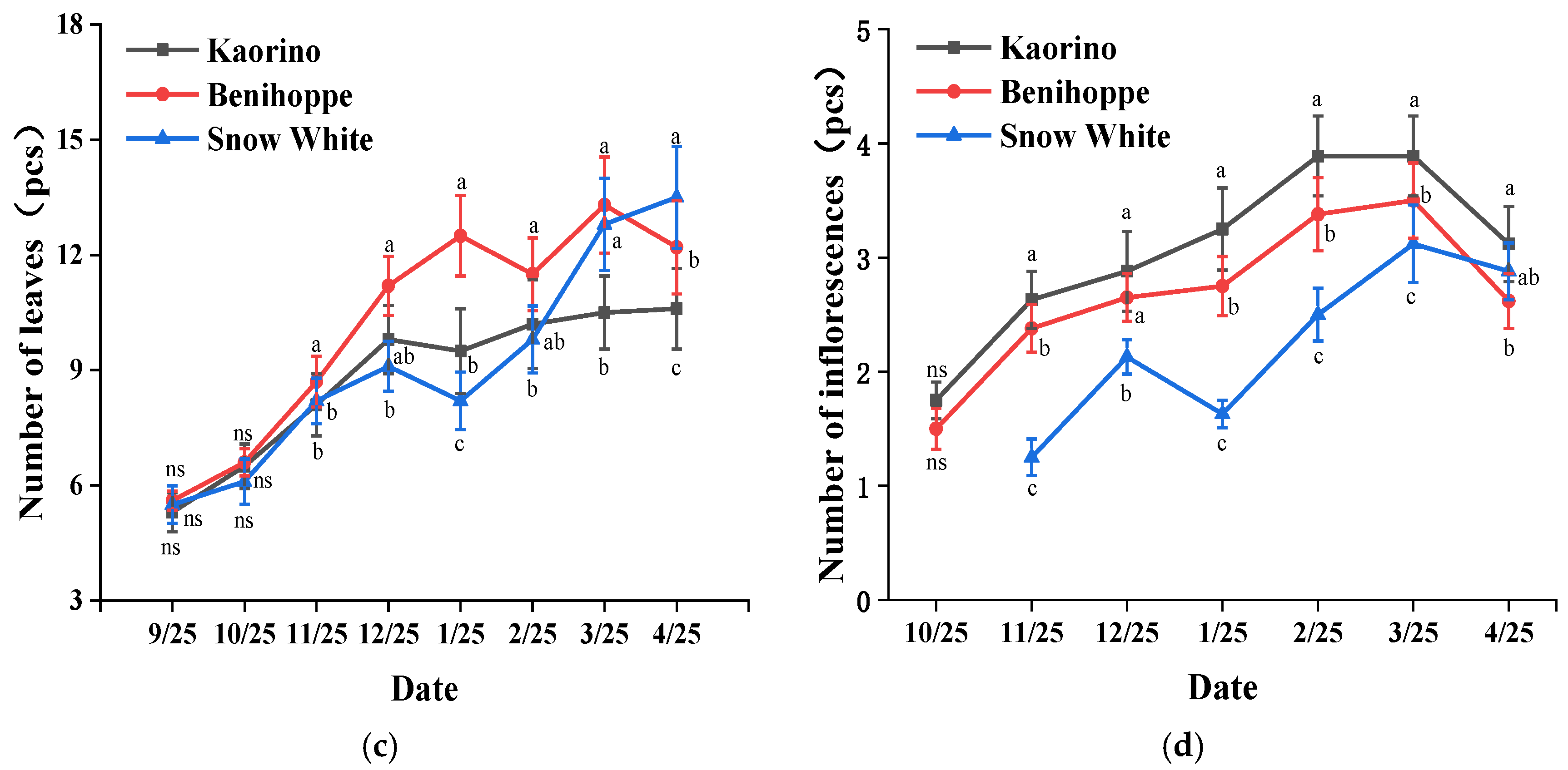 Construction of a Nocturnal Low-Temperature Tolerance Index for ...