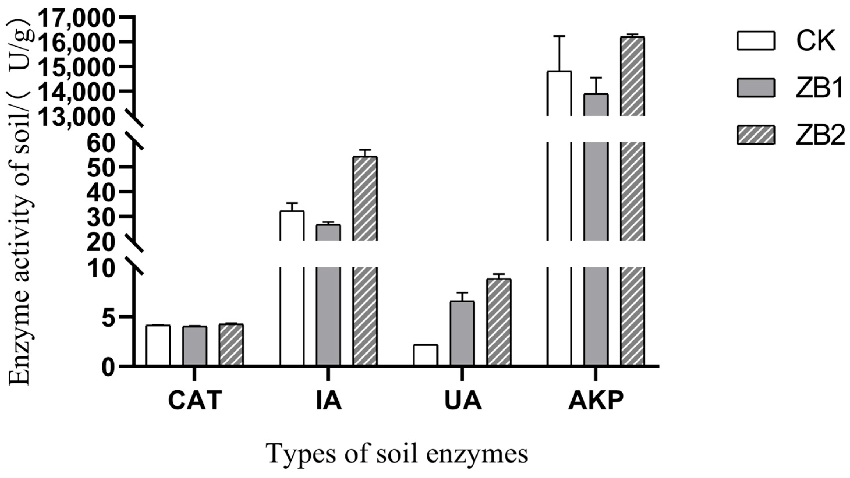 Synergistic Effects of Leguminous Cover Crops and Bacillus cereus ...