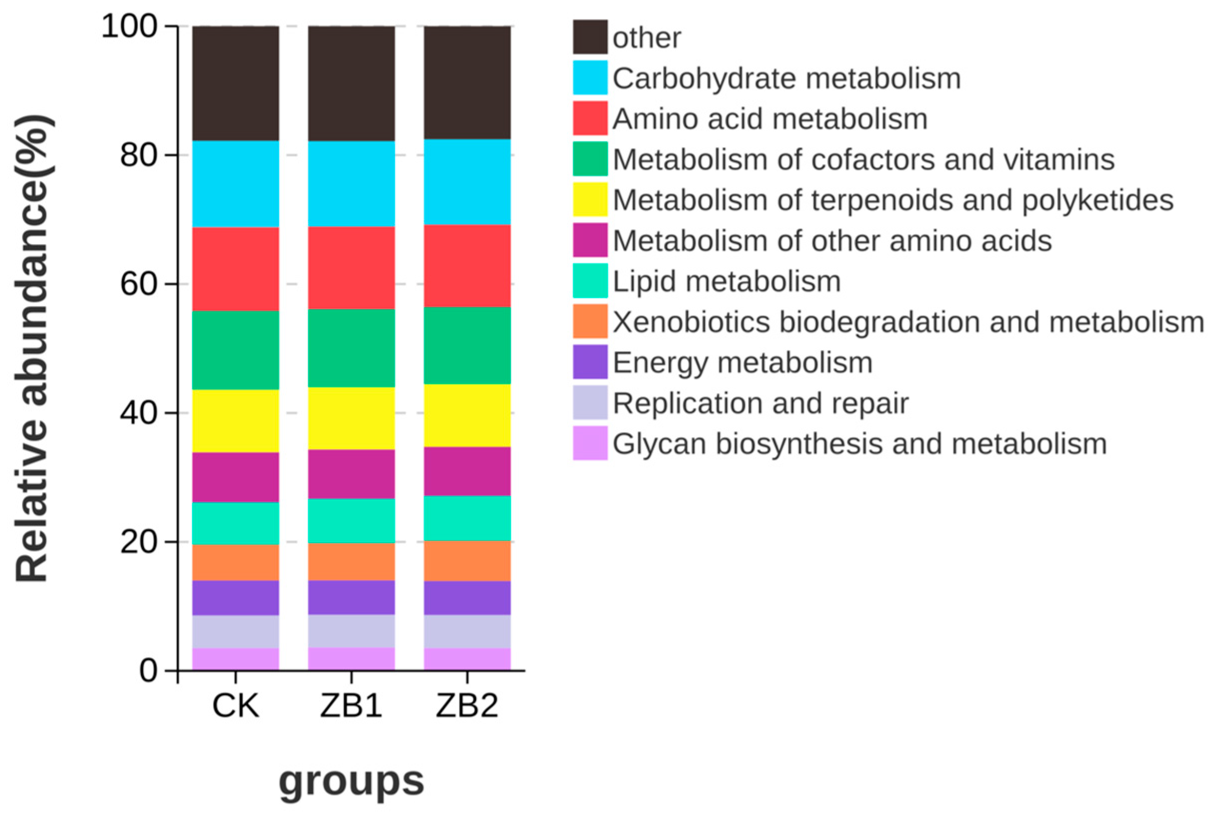 Synergistic Effects of Leguminous Cover Crops and Bacillus cereus ...
