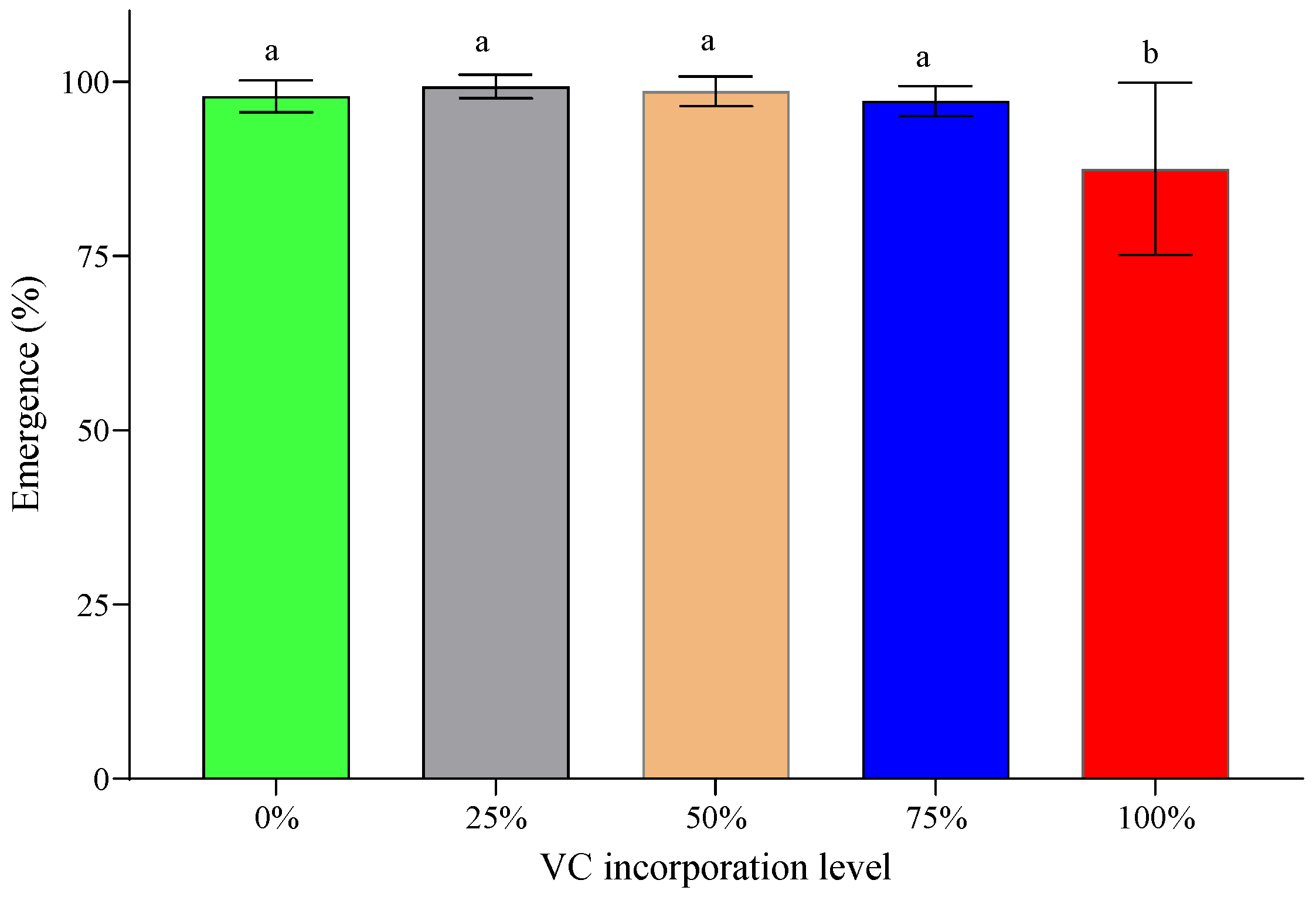Desalinated Seaweed-Based Biochar-Amended Vermicompost as a Coco Peat ...