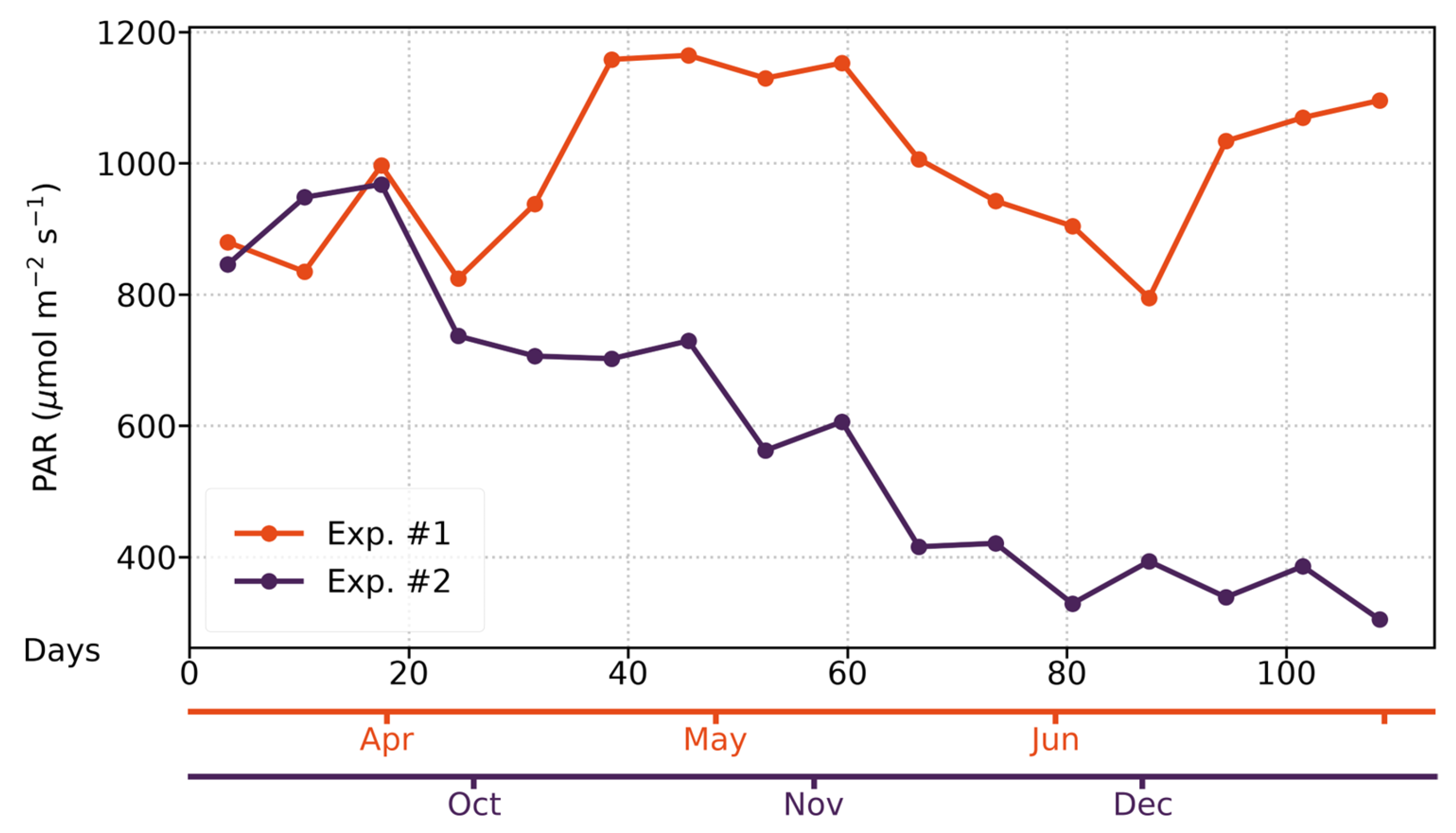 Effects of Leaf Removal on Photosynthetic Activity, Fruit Yield, and ...